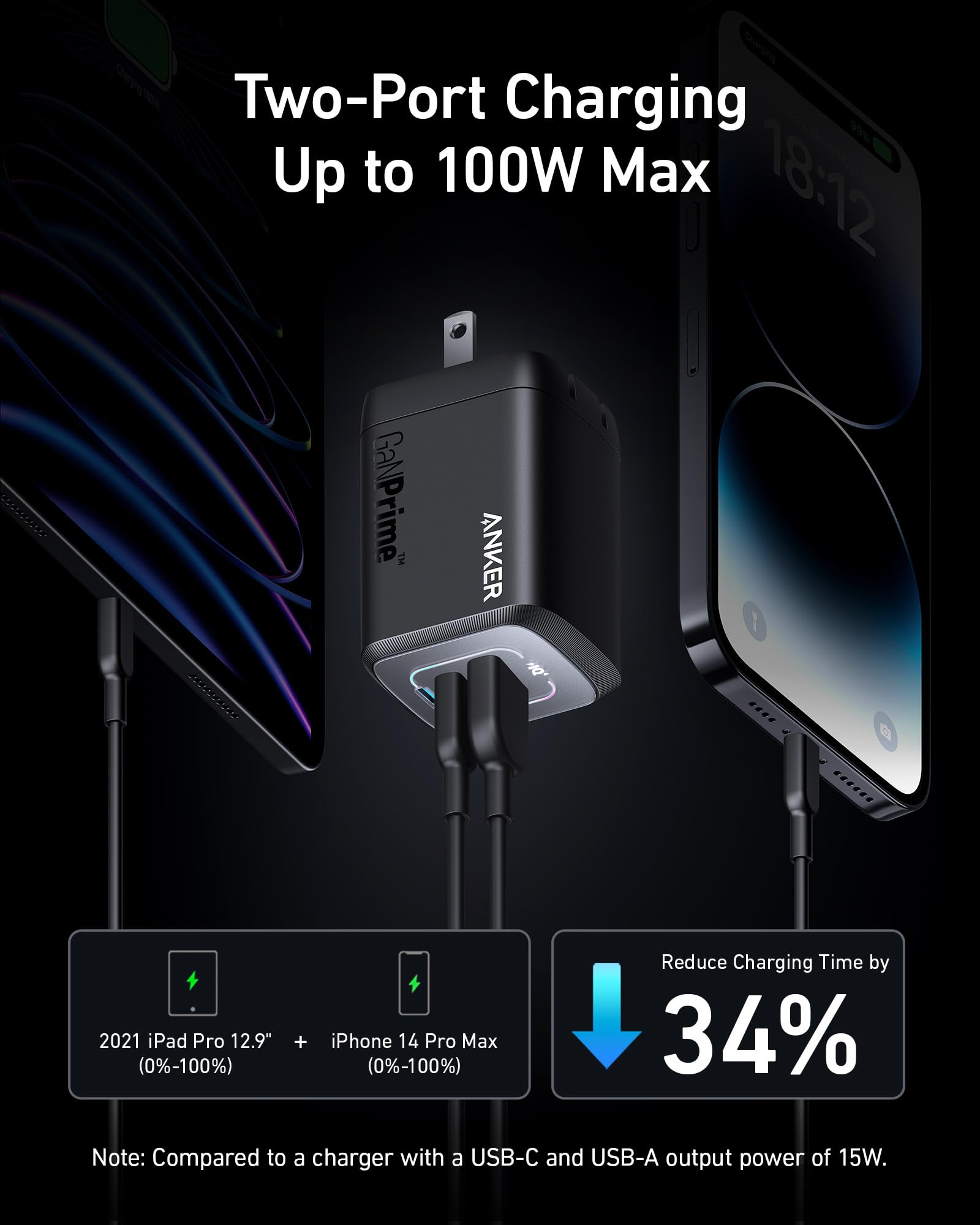 Anker Prime 100W USB C Charger, Anker GaN Wall Charger, 3-Port Compact Fast PPS Charger, for MacBook Pro/Air, Pixelbook, iPad Pro, iPhone 14/Pro, Galaxy S23/S22, Note20, Pixel, Apple Watch, and More