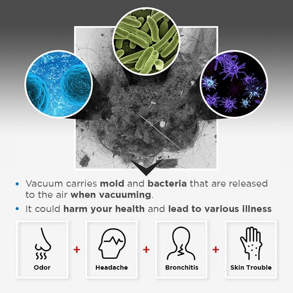 Clean & Block Vacuum Odor Eliminator and Air Freshener for Vacuum Bin and Canister, Safe and effective sterilization solution for home, office, carpet (6 Pack)