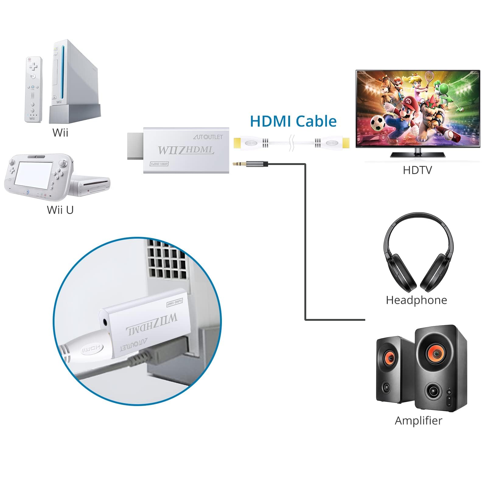 AUTOUTLET Wii Hdmi Adapter Wii to Hdmi Converter Output Video Audio Adapter, with 1M HDMI Cable Wii2HDMI 3.5mm Audio Video Output Supports 720/1080P All Wii Display Modes Compatible with Nintendo