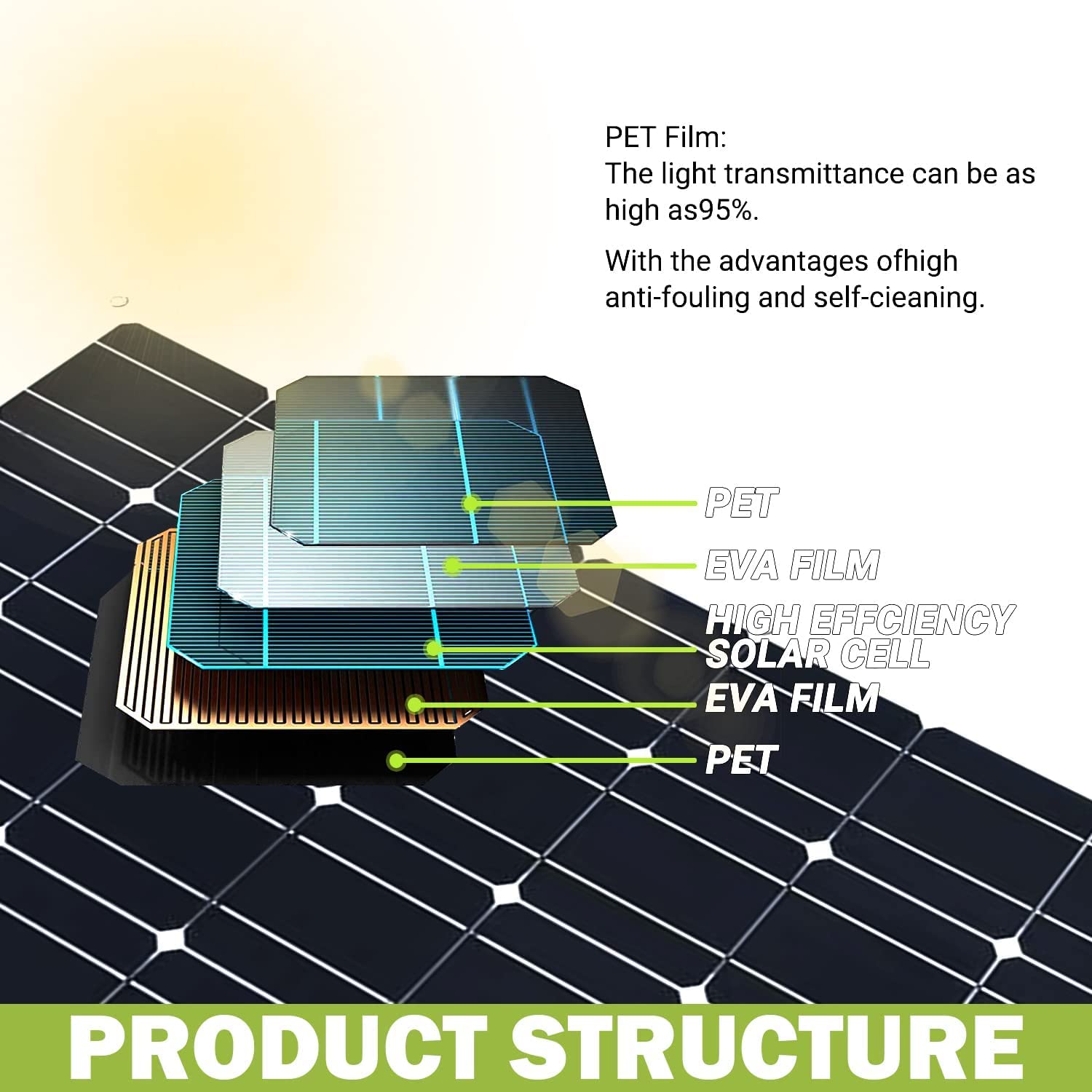 AQWSD 1200 Watt Solar Panel Kit, with 2pcs Charge Controller(40A) 2pcs 600 Watt Flexible Monocrystalline Solar Panel for 12-24V Battery Charging Car Battery Camper RV Yacht Battery Boat