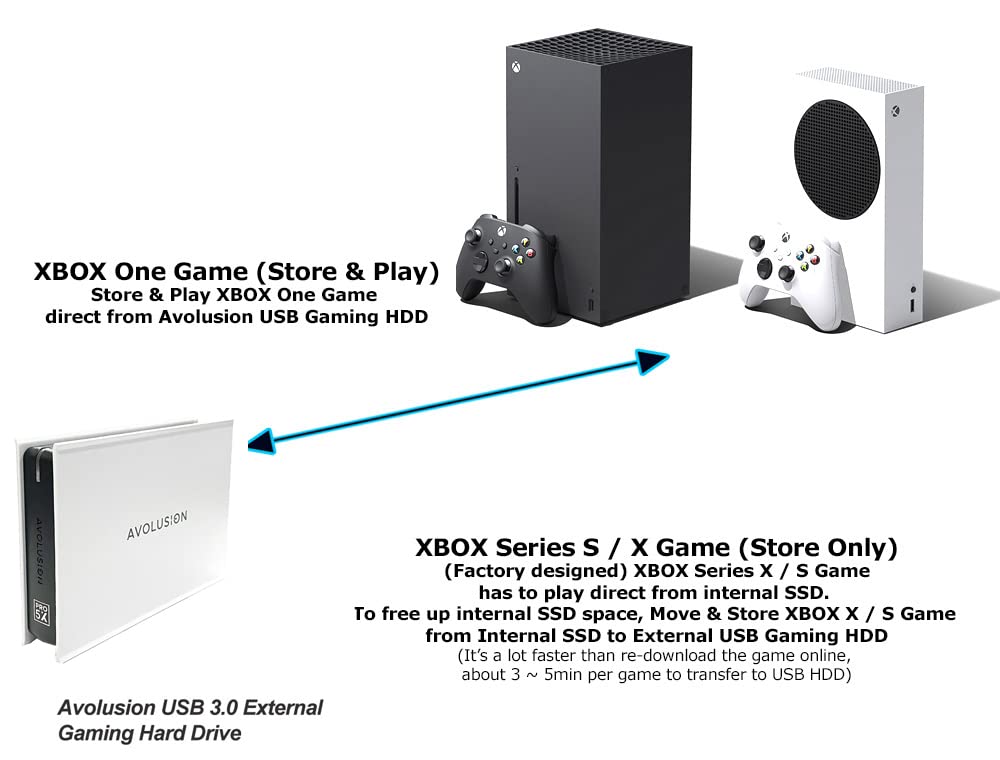 Avolusion Mini Pro-5X 4TB USB 3.0 Portable External Hard Drive for PC, Mac, PlayStation & Xbox (White) - 2 Year Warranty