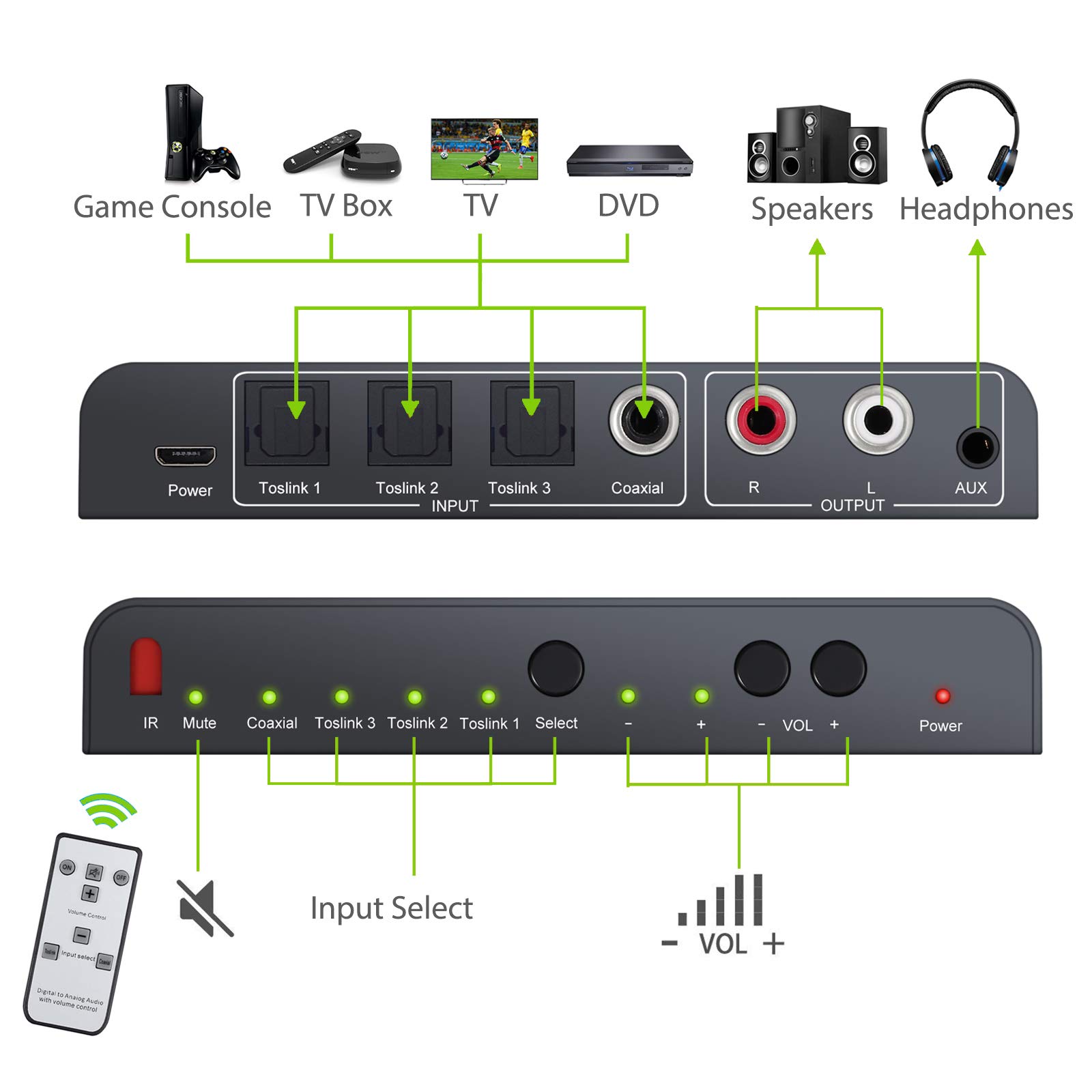 LiNKFOR DAC Converter 192kHz Digital to Analog Audio Converter 3 Optical SPDIF Toslink + 1 Coaxial Switch to Analog Stereo L/R RCA 3.5mm Audio Adapter Support Volume Control/Mute/Power ON or OFF by