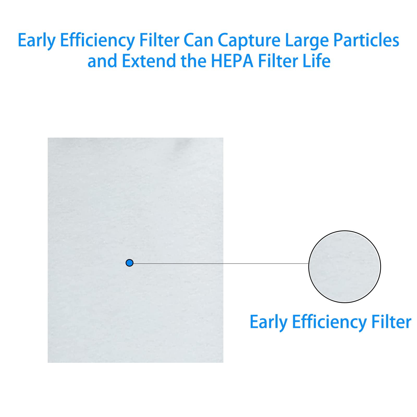 Bibolic 2 Pack KJ203F Replacement Filters Compatible with KJ203F Large Room Air Purifier, 4 in 1 Pre-Filter & HEPA Composite Filter, Part Number KJ203F-142, PHKJ3288040322HP915