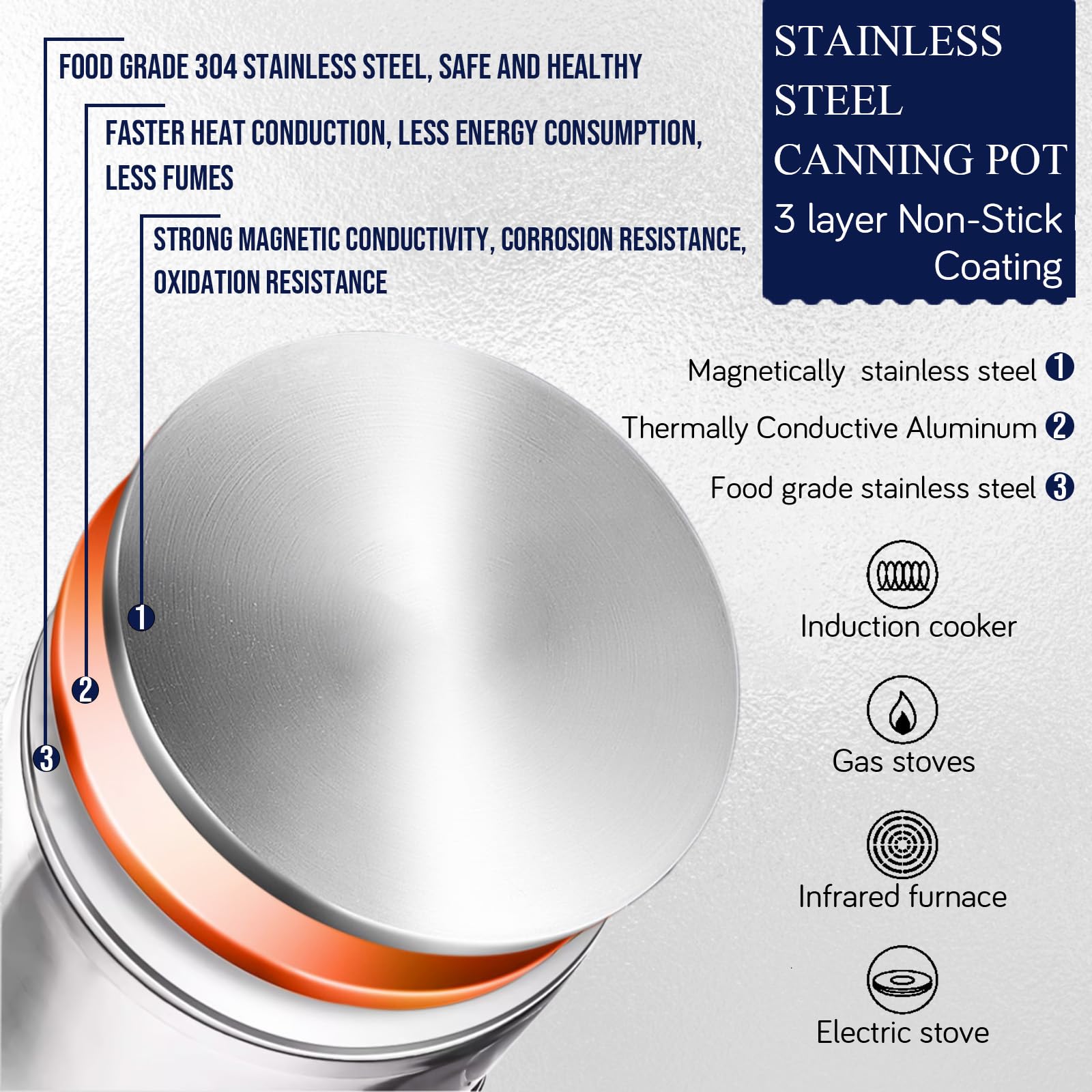 Canning Pot-Canning supplies starter kit, Stainless Steel Canning Tool Kit,Water bath canner with rack for canning.
