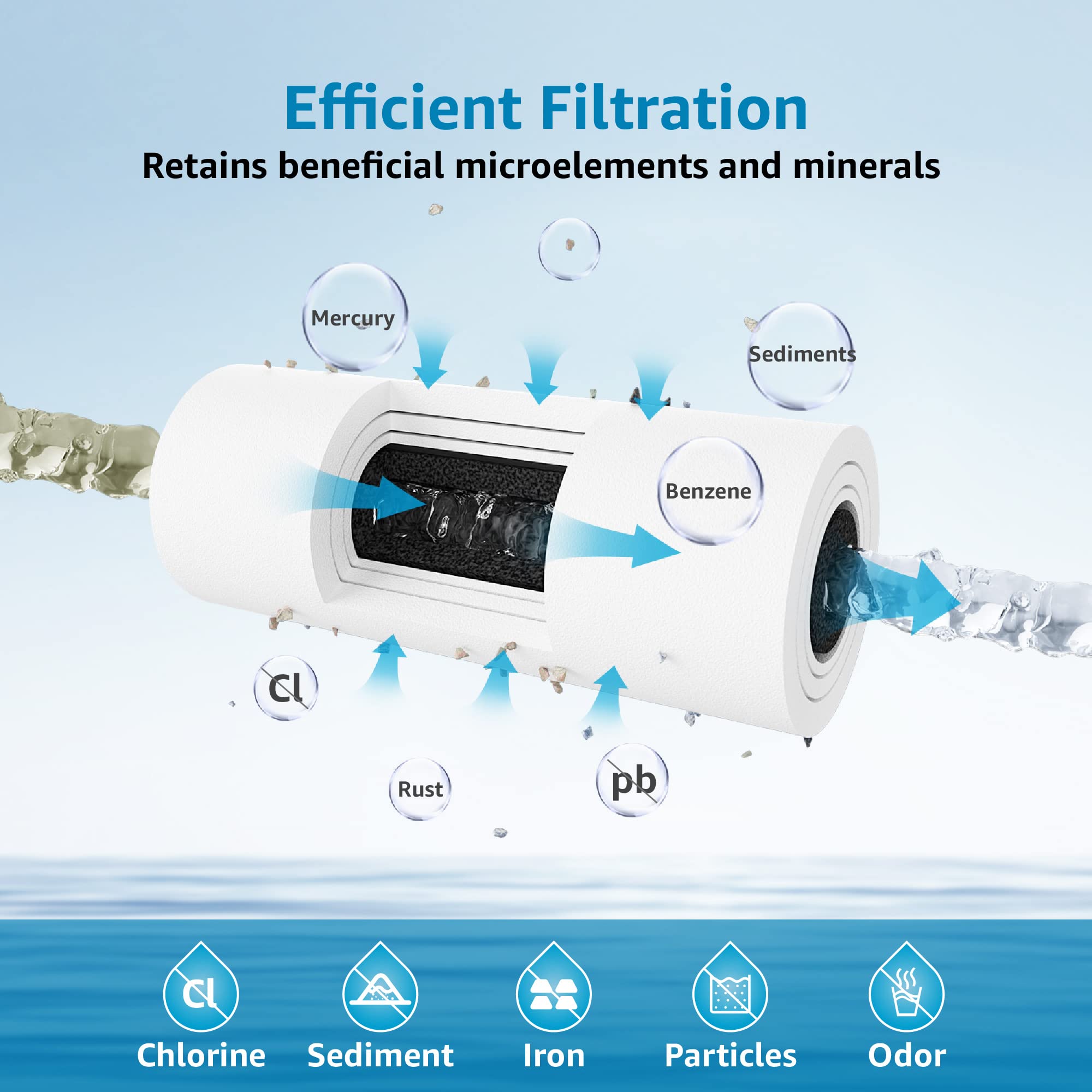 AQUACREST FXHTC 5 Micron 10" x 4.5" Whole House Water Filter, Replacement for GE FXHTC, GXWH40L, American Plumber W10-PR, W10-BC, Culligan RFC-BBSA, GXWH35F, W50PEHD, Pentek R50-BB, Pack of 2