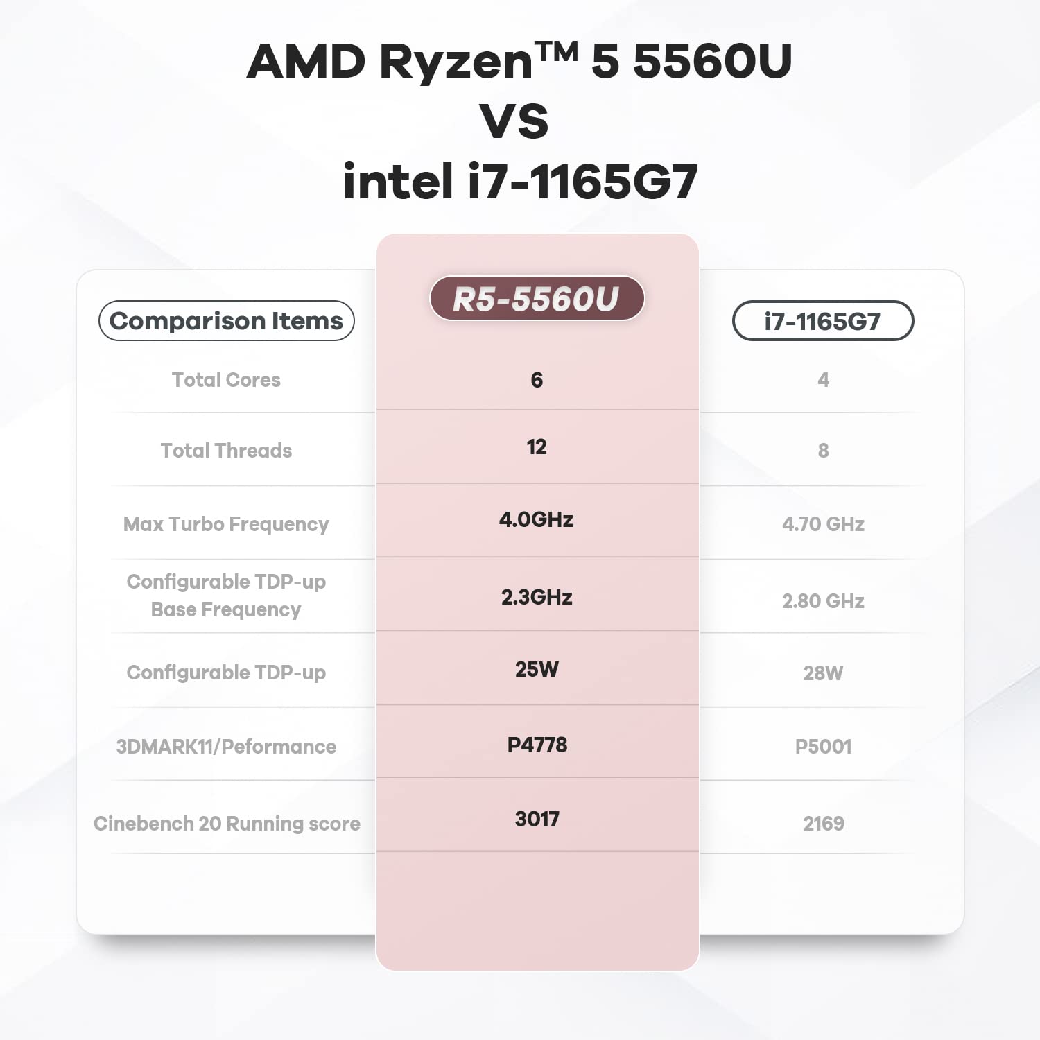 Beelink Mini PC W11 Pro,AMD Ryzen 5 5560U(up to 4 GHz),Mini Computer 16GB DDR4 RAM/500GB M.2 2280 NVME SSD WiFi/BT5.2/HDMI+Type-C,Support 2.5 Inch HDD