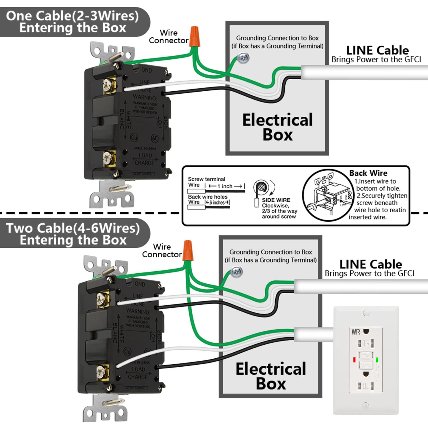 ANKO GFCI Outlet 15 Amp, Self-Test, Tamper-Resistant, Weather Resistant Receptacle Indoor or Outdoor Use, 2 LED Indicator with Decor Wall Plates and Screws, Black1