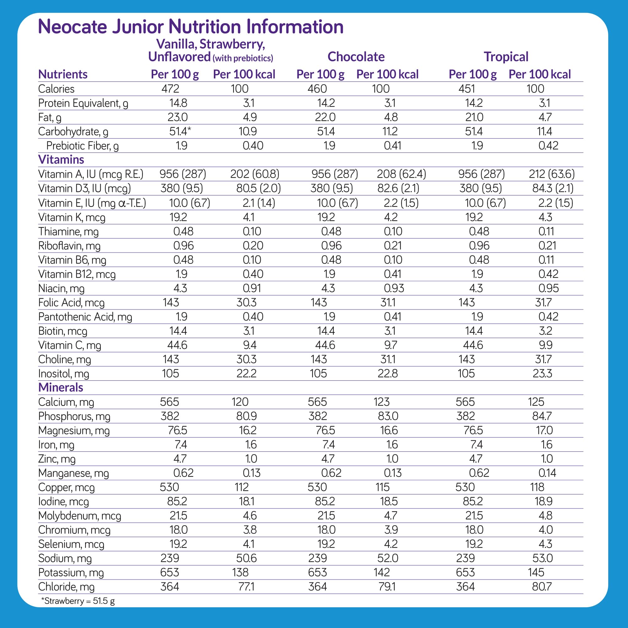Nutricia Neocate Junior - Hypoallergenic, Dairy-free, Amino Acid-Based Formula - Formula for 1+ Years - For Toddlers, Kids & Teens - Powdered Formula - Unflavored - 14.1 oz can (Case of 1)