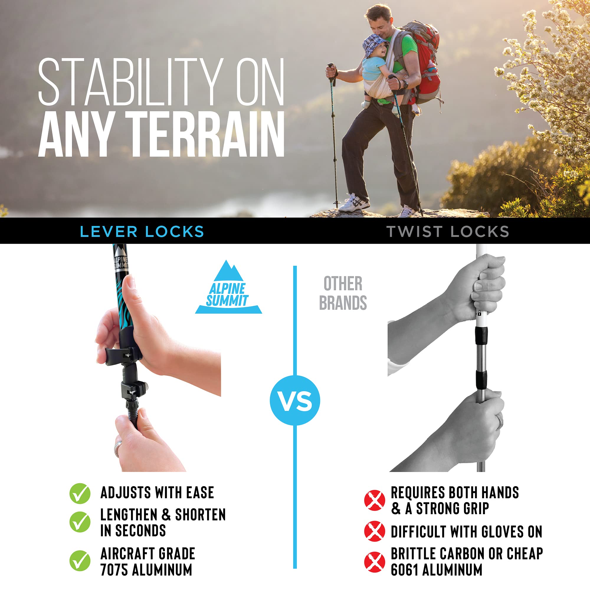 Alpine Summit Trekking Poles - 2-pc Pack Adjustable Hiking or Walking Sticks - Strong, Lightweight Aluminum 7075 - Quick Adjust Flip-Lock - Cork Grip, Padded Strap