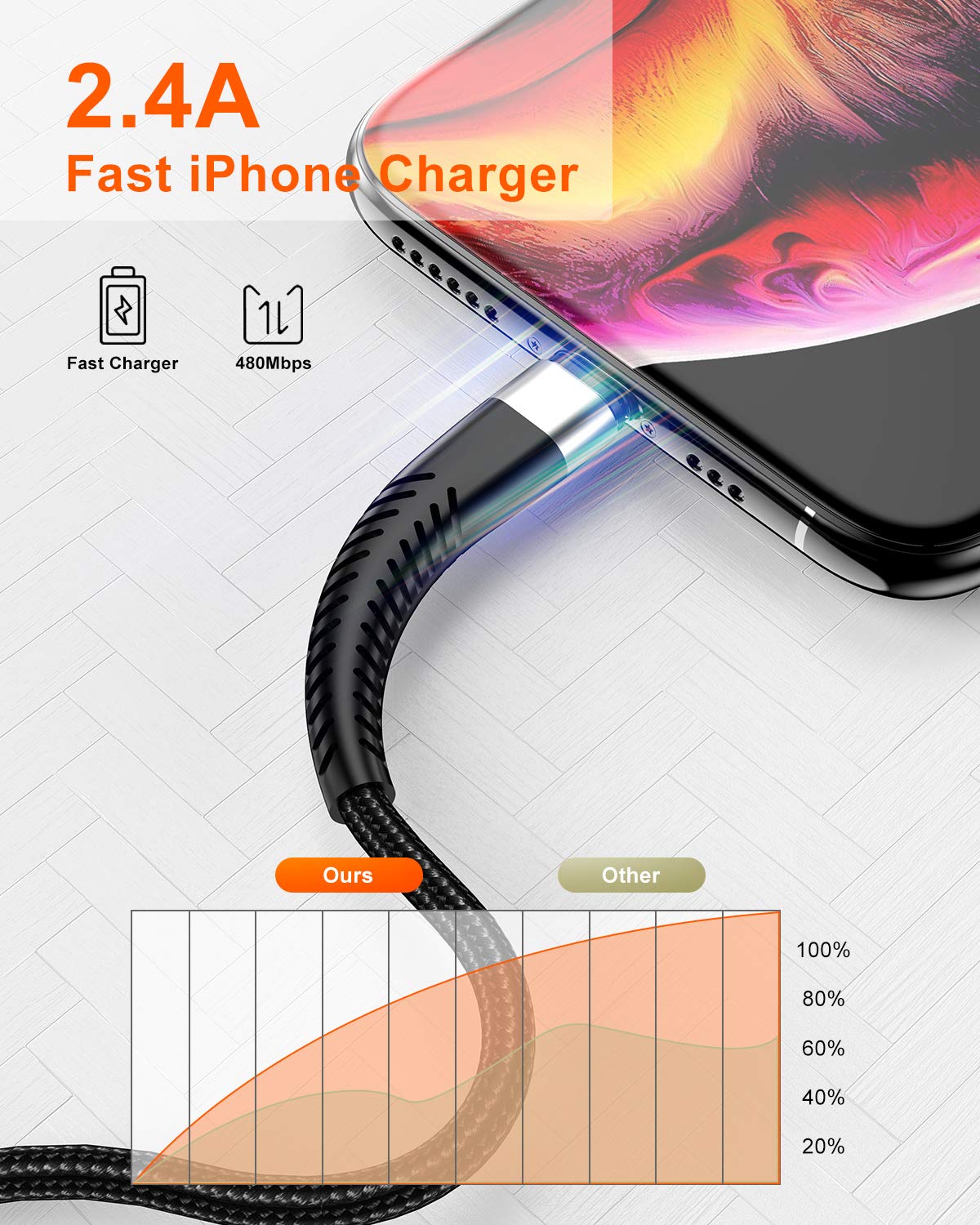 Apple MFi Certified iPhone Charger 6ft, 3Pack Long Lightning to USB Cable 6 Feet, High Fast/Data Sync 6 Foot Apple Charging Cable Cord for iPhone 13/12/11 Pro/11/XS MAX/XR/8/7/6s/6/plus,iPad Pro/iPod
