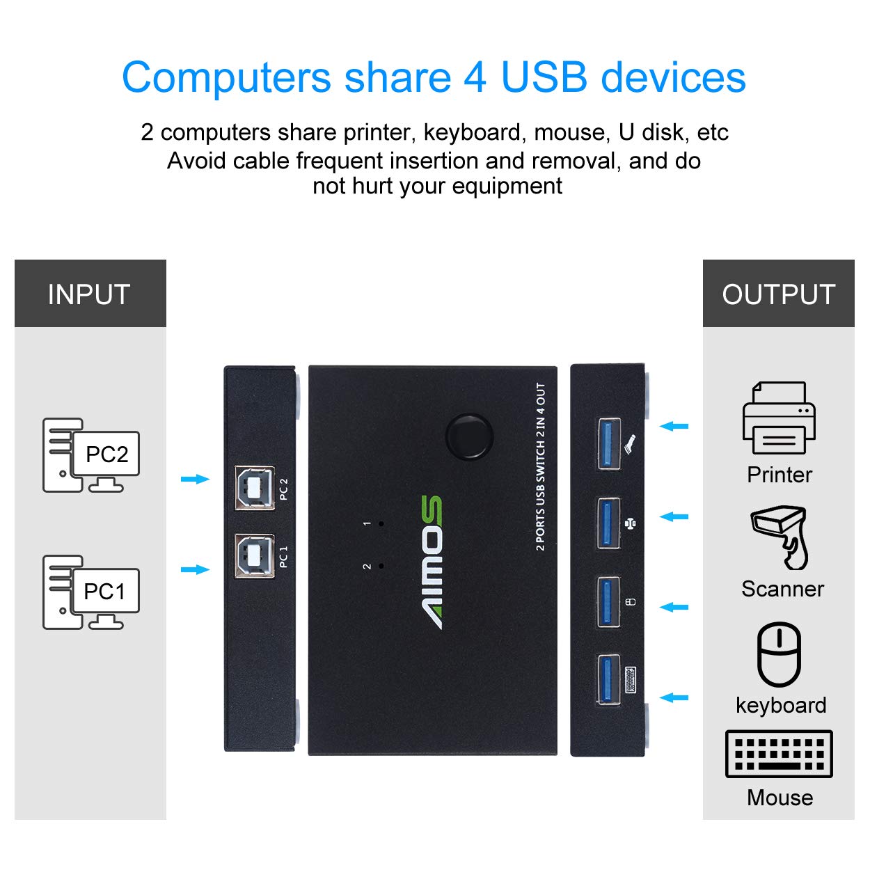 AIMOS USB Switch Selector 2 Port, USB KVM Switcher 2 Computers Sharing 4 USB Devices One-Button Swapping, for Share Mouse, Keyboard, Printer, Scanner, with 2 USB Cables