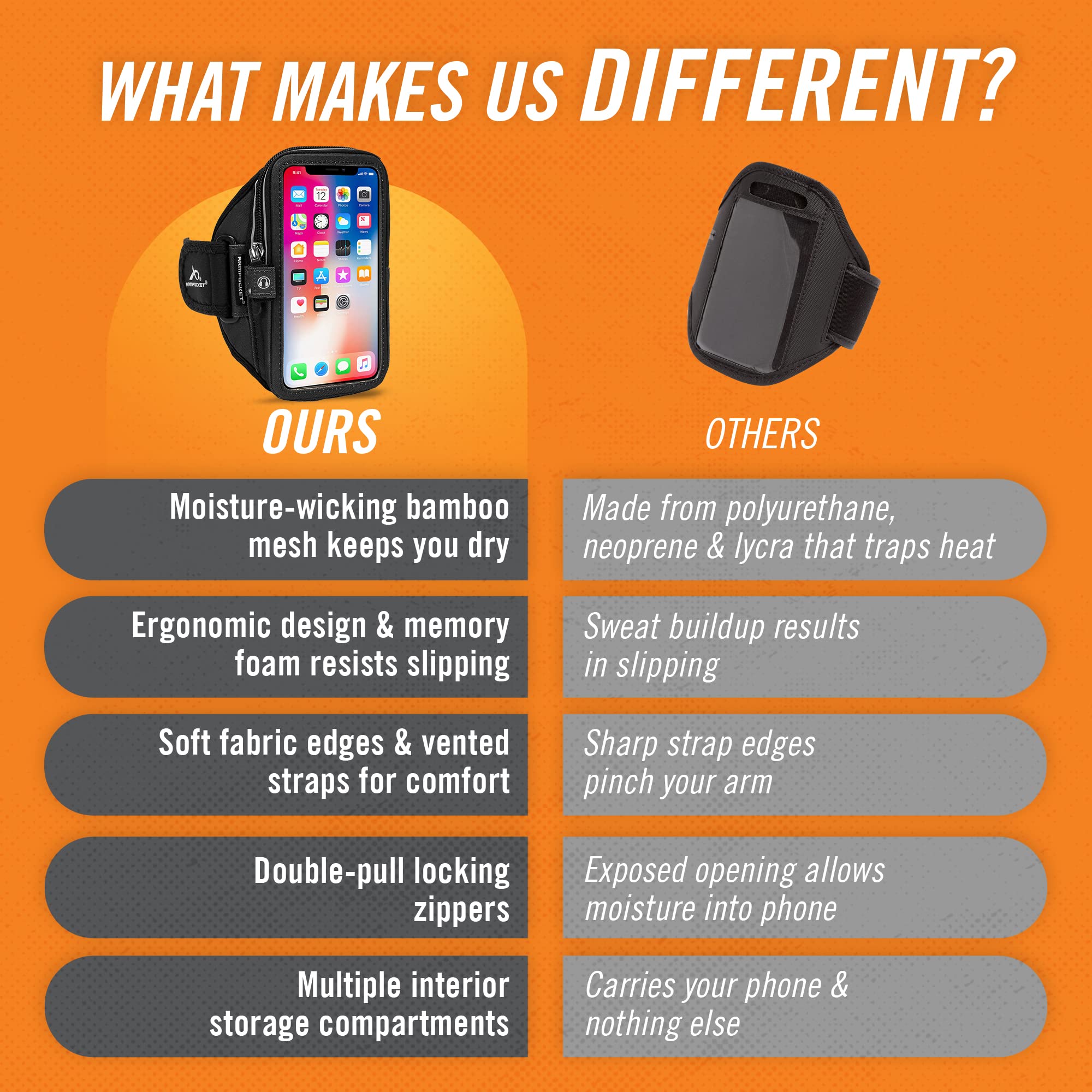Armpocket® Mega i-40™ Plus armband for iPhone 8/7/6s/6 Plus, Galaxy S8+, Note 8, Google Pixel 2 XL/XL with cases or other phones and cases up to 7"