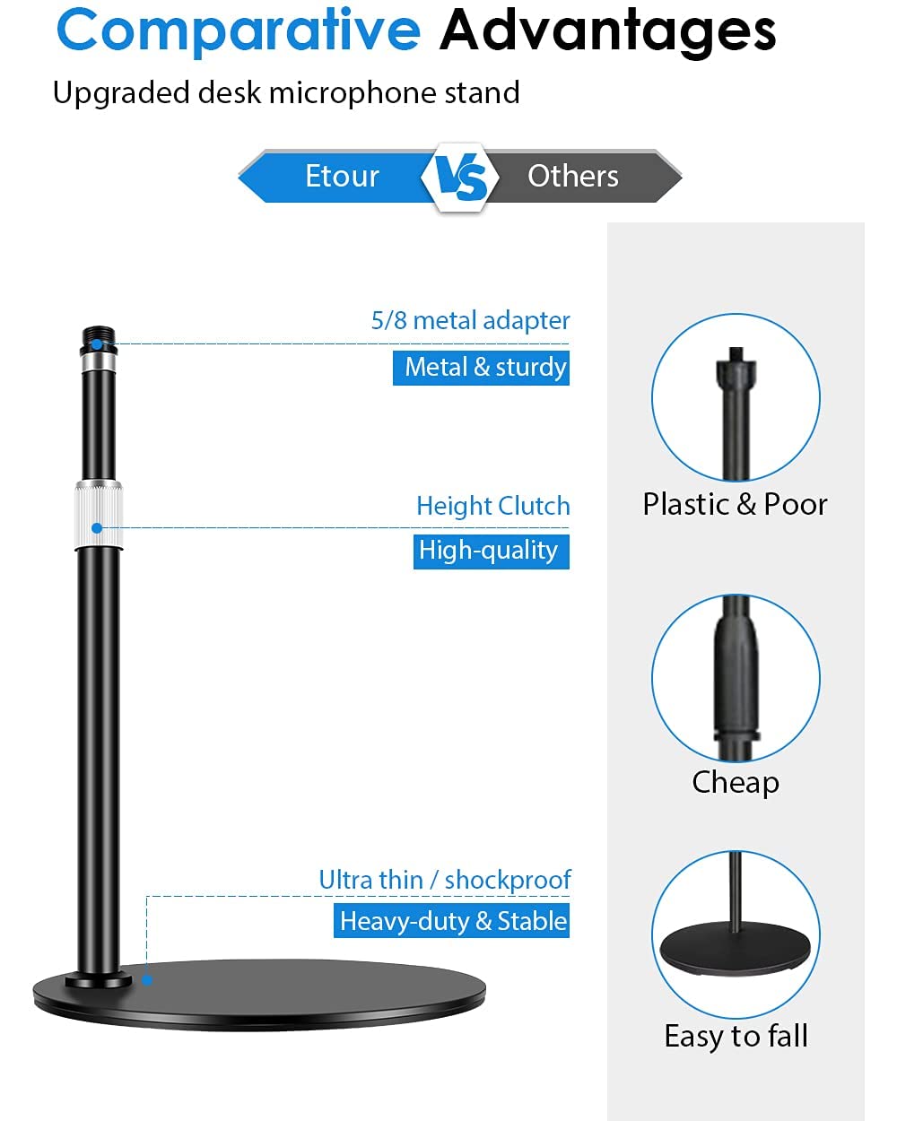 Etour Desk Microphone Stand, Upgraded Adjustable desktop Mic Stand with Mic Clip,5/8" Male Screw for Blue Yeti SM58 SM48 PGA48 AT2020, ATR2100x-USB Samson Q2U Other Microphone