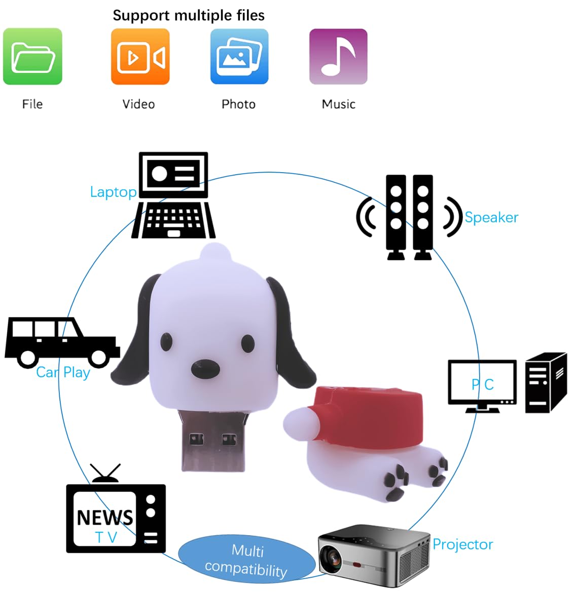 WooTeck 64GB Cartoon Novelty Dog Puppy USB Flash Drive Pendrive Animal Cute Thumb Drive Memory Stick