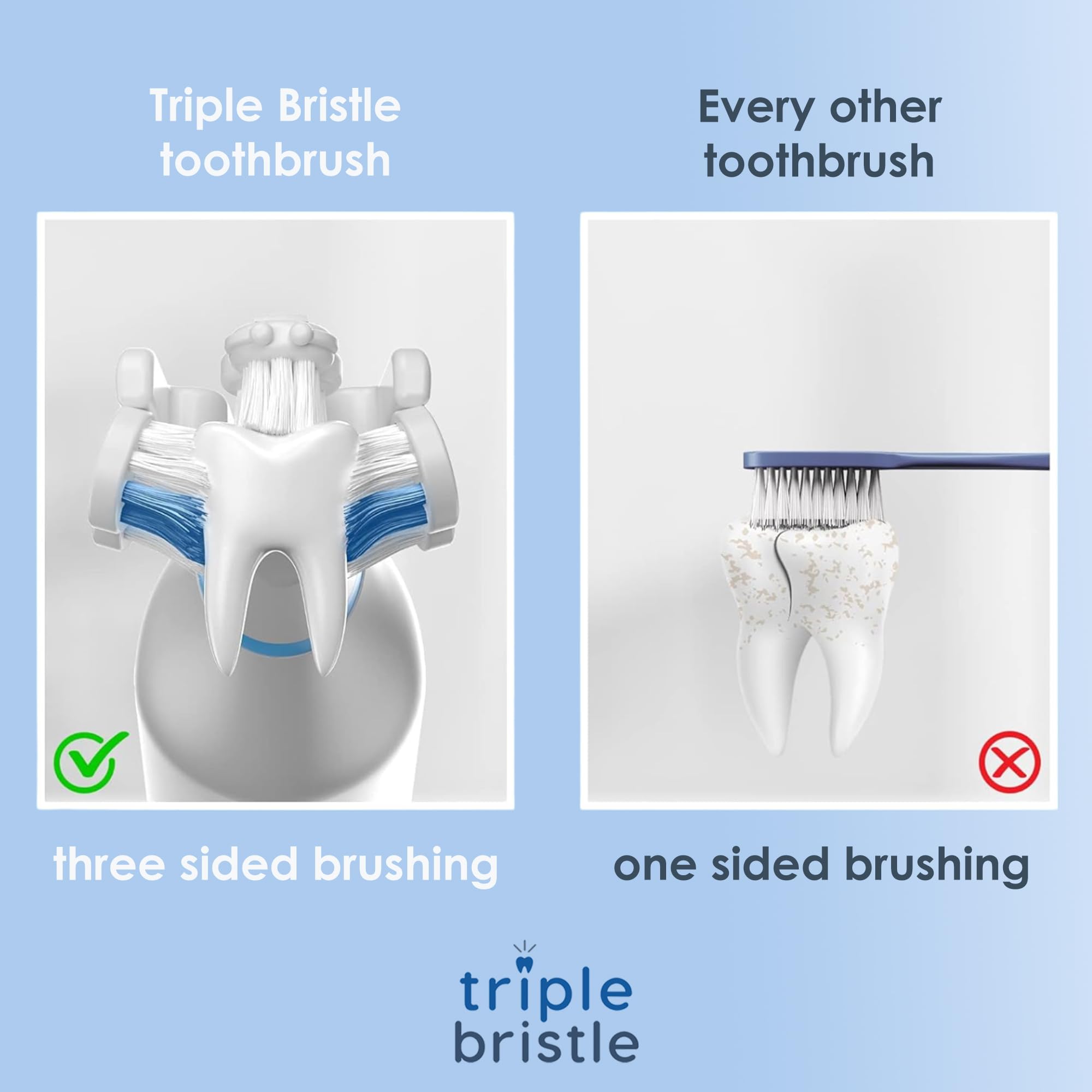 Triple Bristle Original Sonic Toothbrush | Rechargeable 31,000 VPM Tooth Brush | Patented 3 Head Design | Angled Bristles Clean Each Tooth | Dentist Created & Approved Original