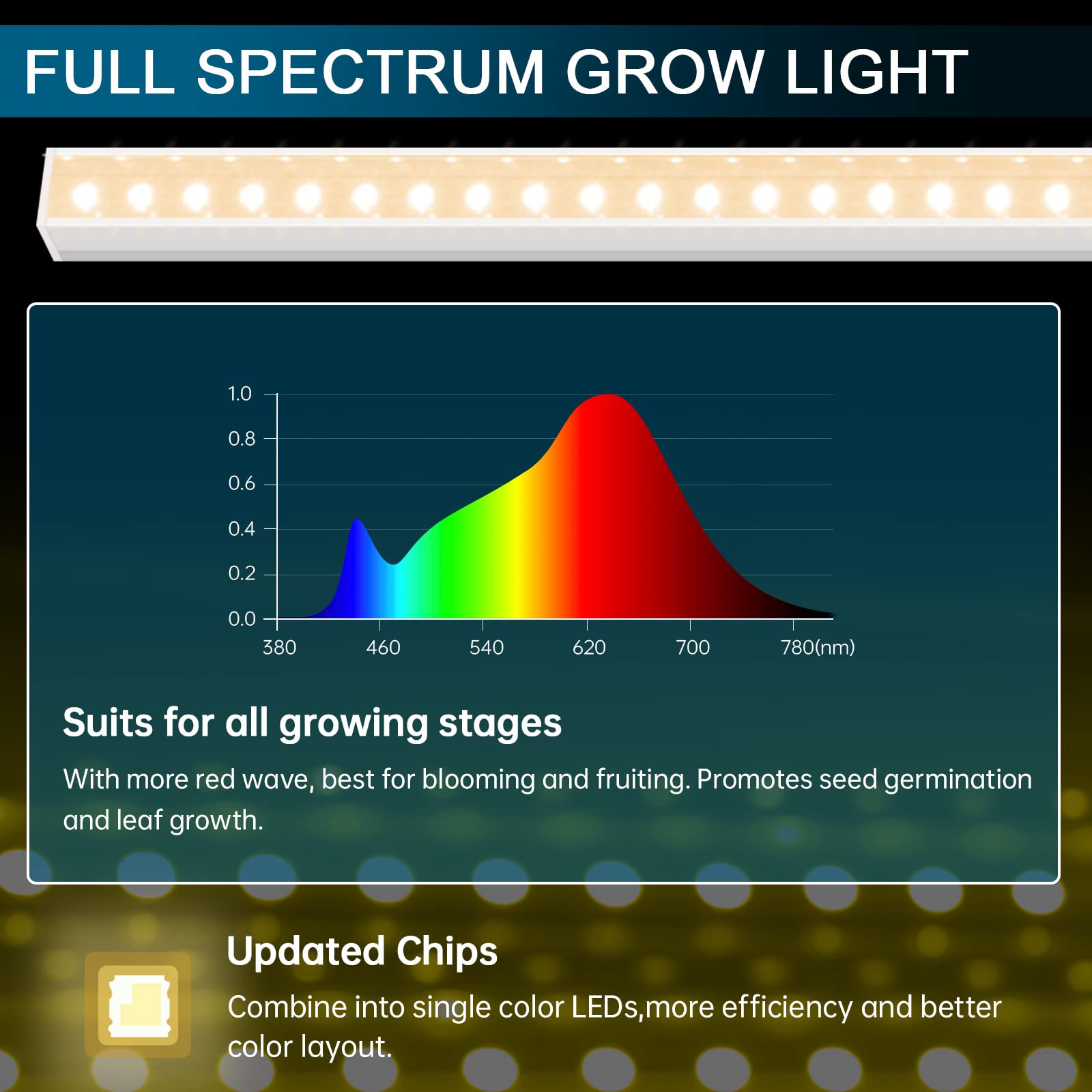 Barrina Grow Lights for Indoor Plants Full Spectrum, 2ft 40W (4 x 10W), T5 Plant Lights for Indoor Plants, Greenhouse, Plug and Play, Yellow, 4-Pack