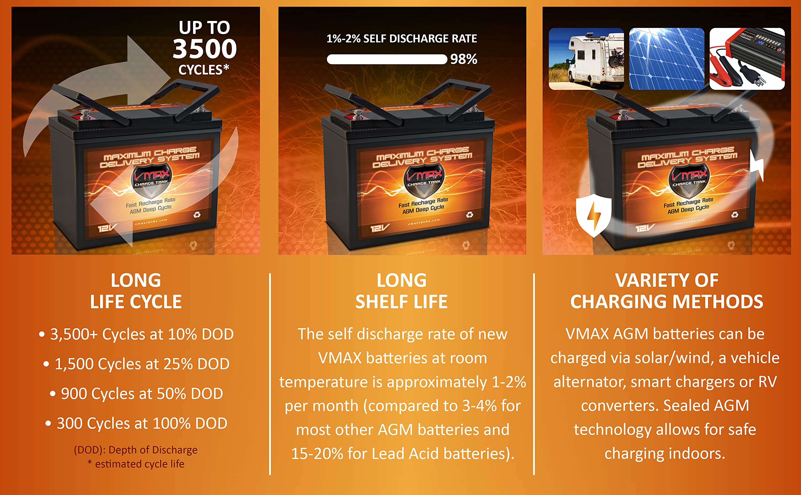 VMAX MR96-60 12V 60Ah AGM Deep Cycle Marine Battery for 12 Volt 40 Pound 40lb Thrust Trolling Motors