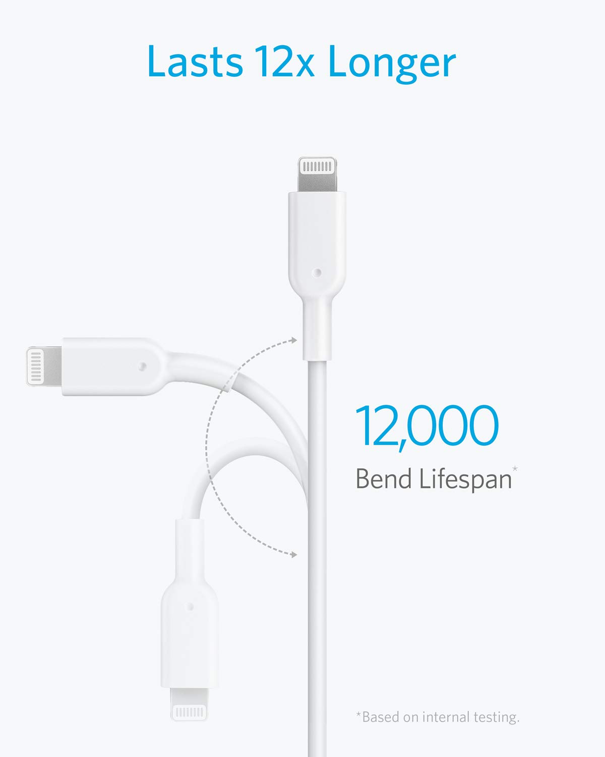Anker USB-C to Lightning Cable (5-Pack, 3ft*2pack+6ft *2pack+10ft, MFi Certified), Lightning Cable for iPhone 13 13 Pro 12 Pro Max 12 11 X XS XR 8 Plus, AirPods Pro, Supports Power Delivery (White)