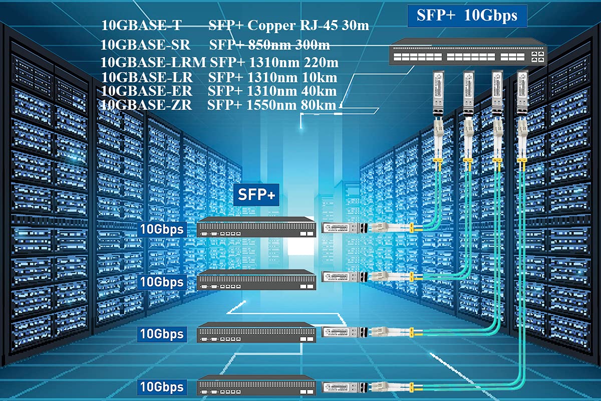 Macroreer 10GBase-LR SFP+ LC Transceiver, 10G Single-Mode Module for Brocade 10G-SFPP-LR Transceiver 1310nm 10km SFP+ 10 GBPS LR Optical SFP Module