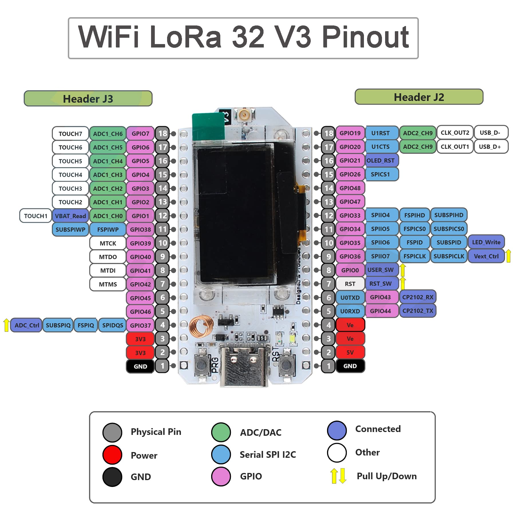 DIYmalls 915 MHz ESP32 OLED LoRa V3 Board SX1262 + Protective LoRa Case Cover + 915 LoRa Antenna for Arduino Meshtastic LoraWan IOT (Pack of 2)