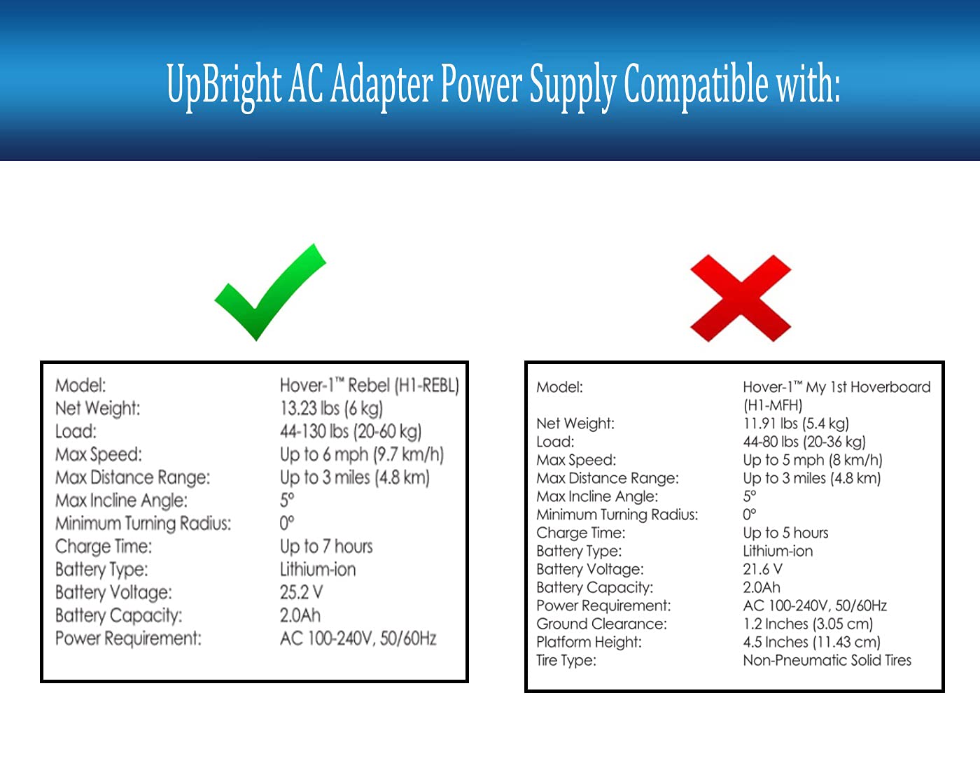 UpBright AC Adapter Compatible with X Hover-1 Rebel H1-REBL 25.2V 2.0Ah Li-ion Battery Hover board Electric Scooter DSA-REBL-BLK XHover-1 HLT-118A-2940400U FY0132940400 CP294040A 29.4VDC Power Charger