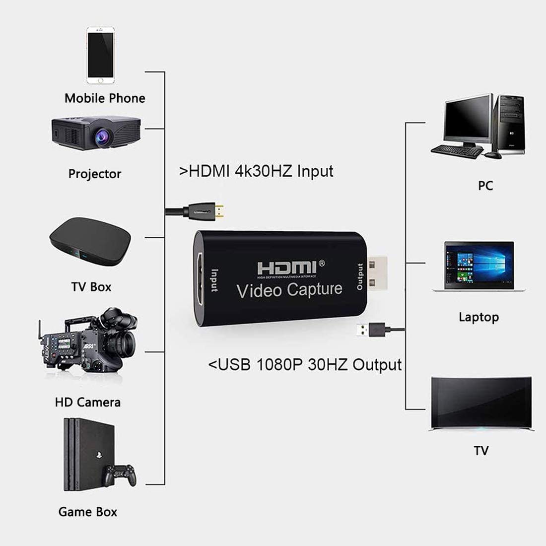Audio Video Capture Cards, AWADUO HDMI to USB 2.0 - High Definition 1080p 30fps - Record Directly to Computer for Gaming/Streaming/Teaching/Video Conference or Live Broadcasting