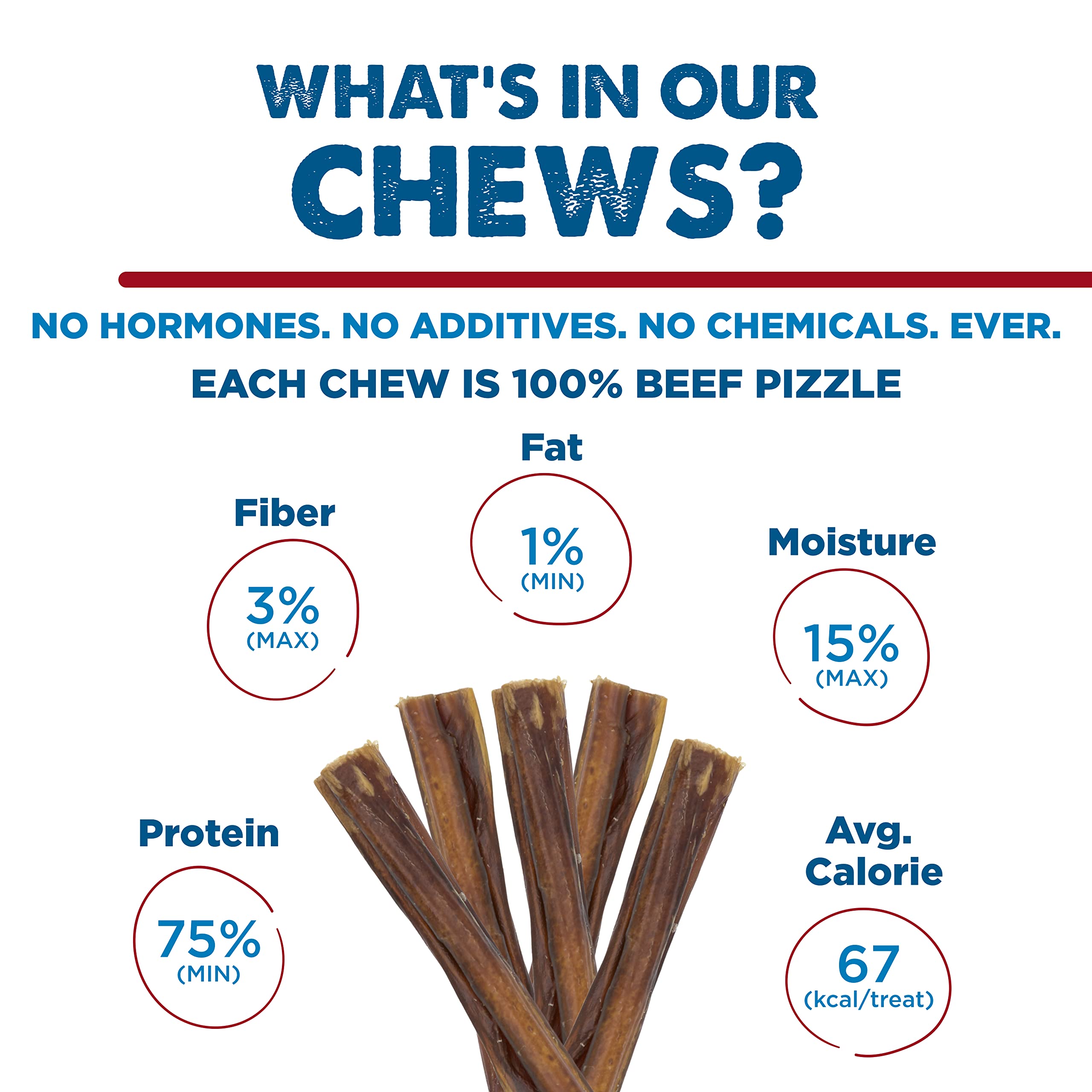 Best Bully Sticks 6 Inch All-Natural Bully Sticks for Dogs - 6” Easily Digestible, 100% Grass-Fed Beef, Grain and Rawhide Free | 5 Pack Trial Size
