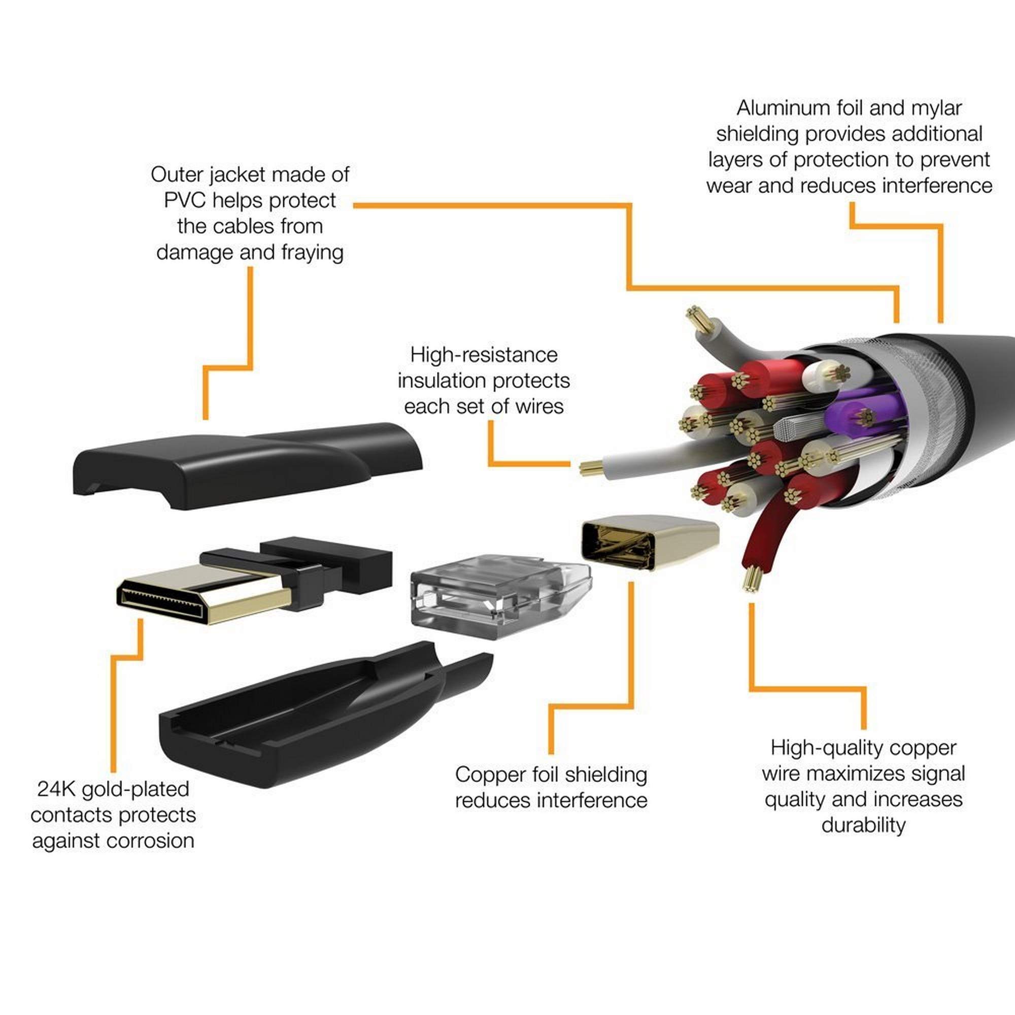 Amazon Basics High Speed Mini HDMI (Source) to HDMI (Display) Cable, 1.8 m, Black