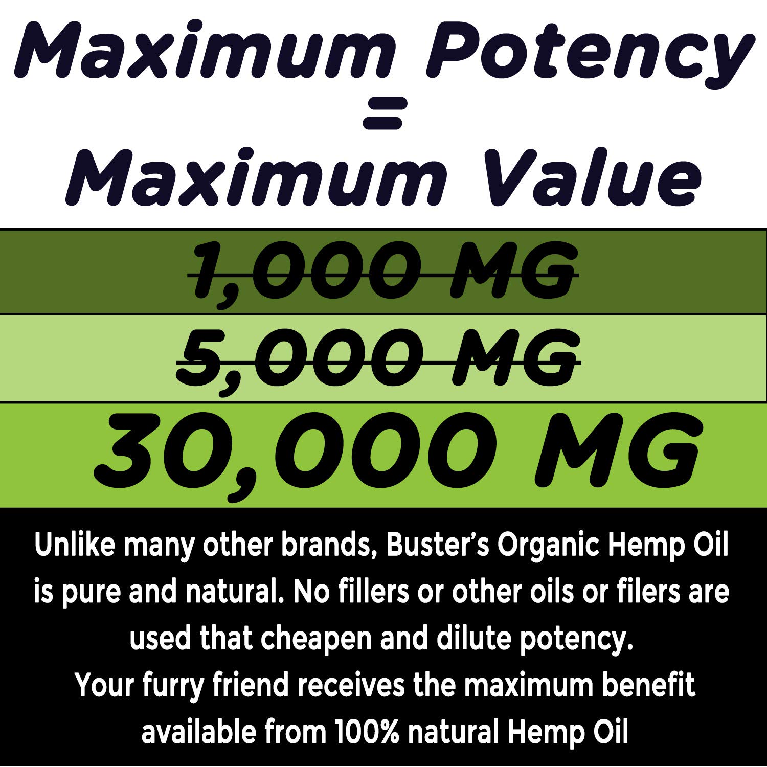 Busters Hemp Oil for Dogs, 3Pack, Calming, Pain Relief for Dogs and Pets, Advanced Mobility Support
