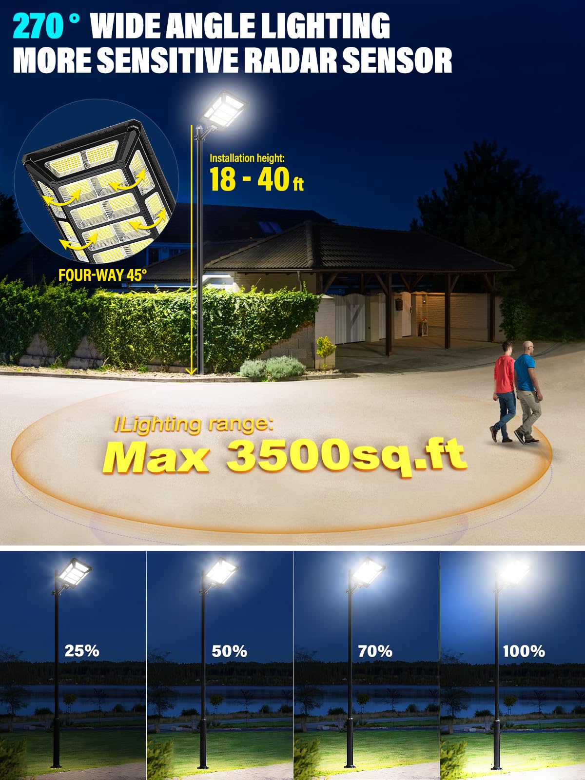 VENSSTNOR 3200W Solar Street Lights Outdoor - 6500K Wide Angle Solar Light with Motion Sensor, IP67 Waterproof Solar Parking Lot Lights Dusk to Dawn with Remote for Street Yard Garden