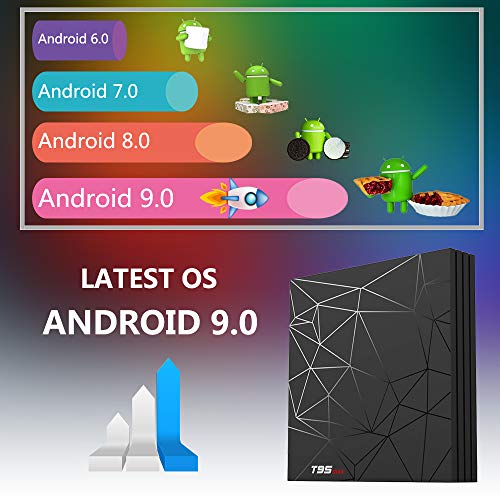 Android 9.0 TV Box［4GB+64GB］EVANPO Quad Core Smart TV Box Android Media Player Support USB 3.0/ 3D/ 4K/ 6K/ H.265/ 2.4G WiFi Set Top TV Box with Mini Keyboard (Backlit)