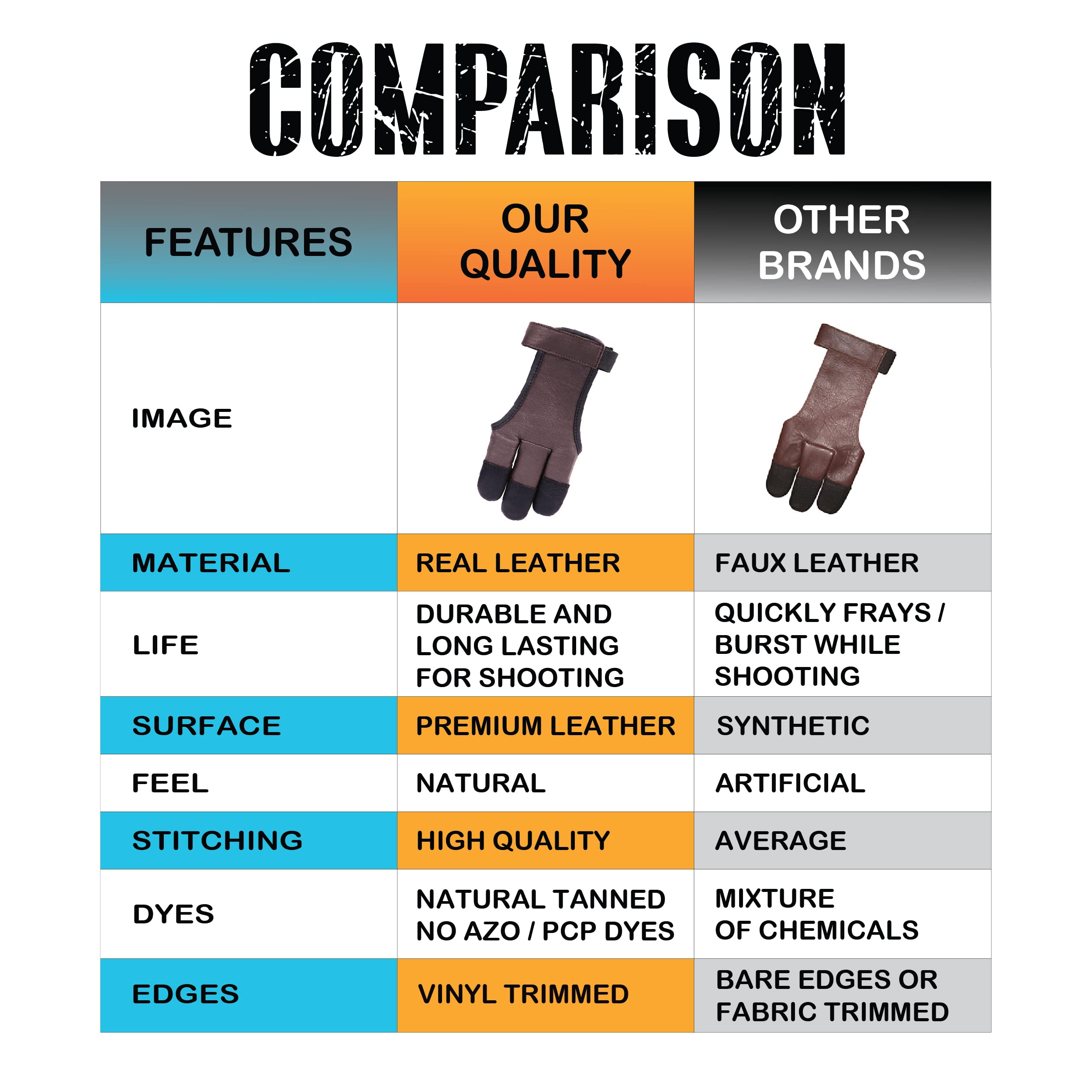 Archery Glove is Main Archery Equipment in Bow and Arrow Game, Widely Used in Shooting Archery Targets for Backyard with Any Recurve Bow, Compound Bow and Youth Bow (X-Small)