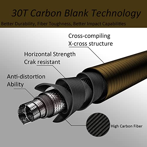 Aventik Z Tenkara Rods Pro IM12 Nano 6:4 Action 5 Most Used Sizes All Water Conditions Quality Carbon Tube Packing, Extra Spare Sections Included, Tenkara Fly Rods&Combo (9'0'' 10sec(Mini))