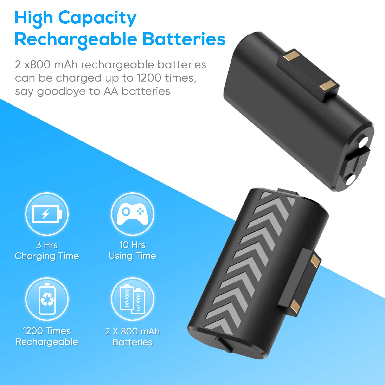 Controller Charging Dock for Xbox Series X, Xbox Series S, Xbox-one S and Xbox-one X with 800mAh Battery Pack and Battery Cover, MENEEA Dual Charger Stand Station Accessories with Charging Cable