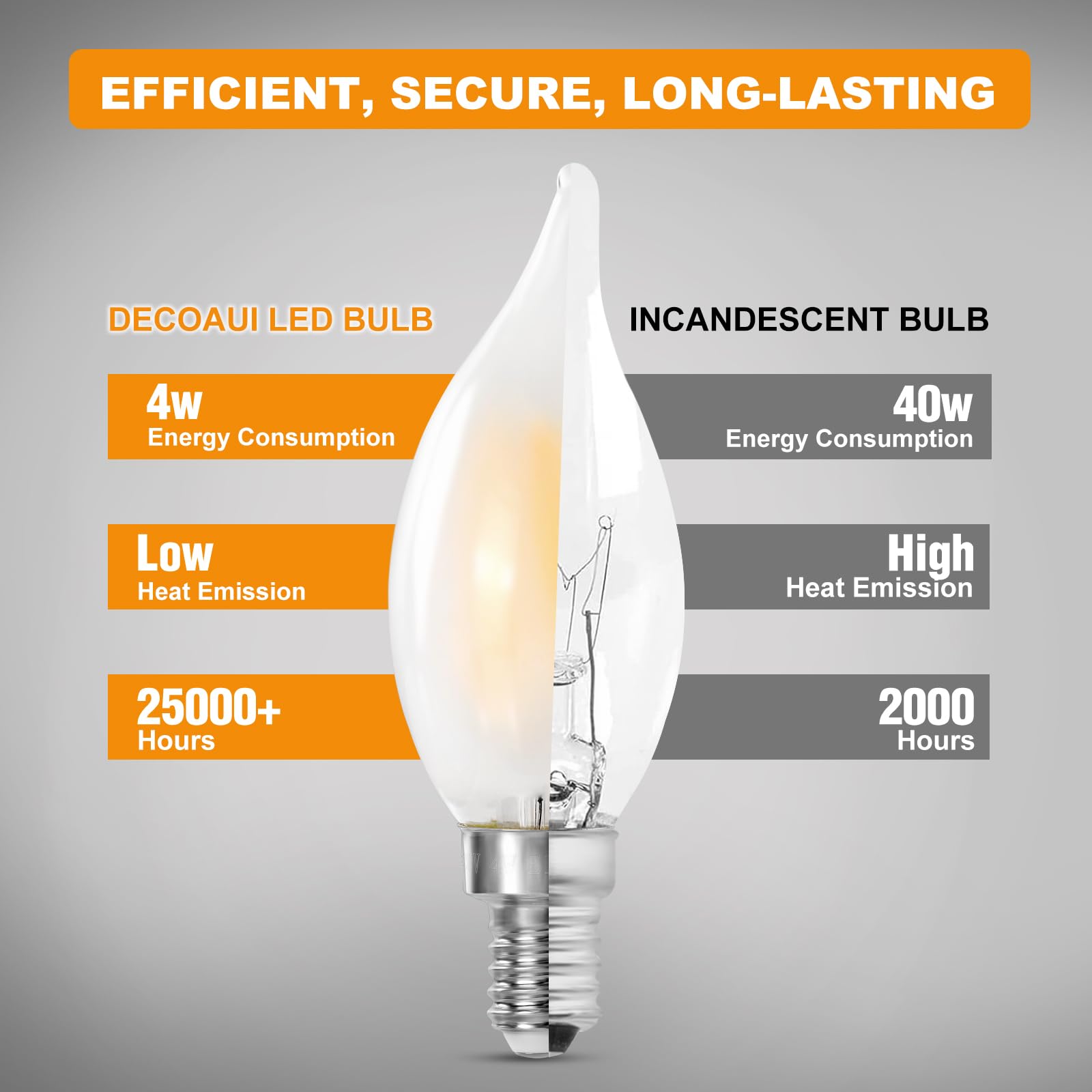 Decoaui E12 LED Chandelier Light Bulbs, 4W(40w Equivalent) Dimmable C11 Frosted Glass, 450 Lumens, 2700K Soft White, Candle Shaped, Ideal for Candelabras Open Fixtures, 12-Pack