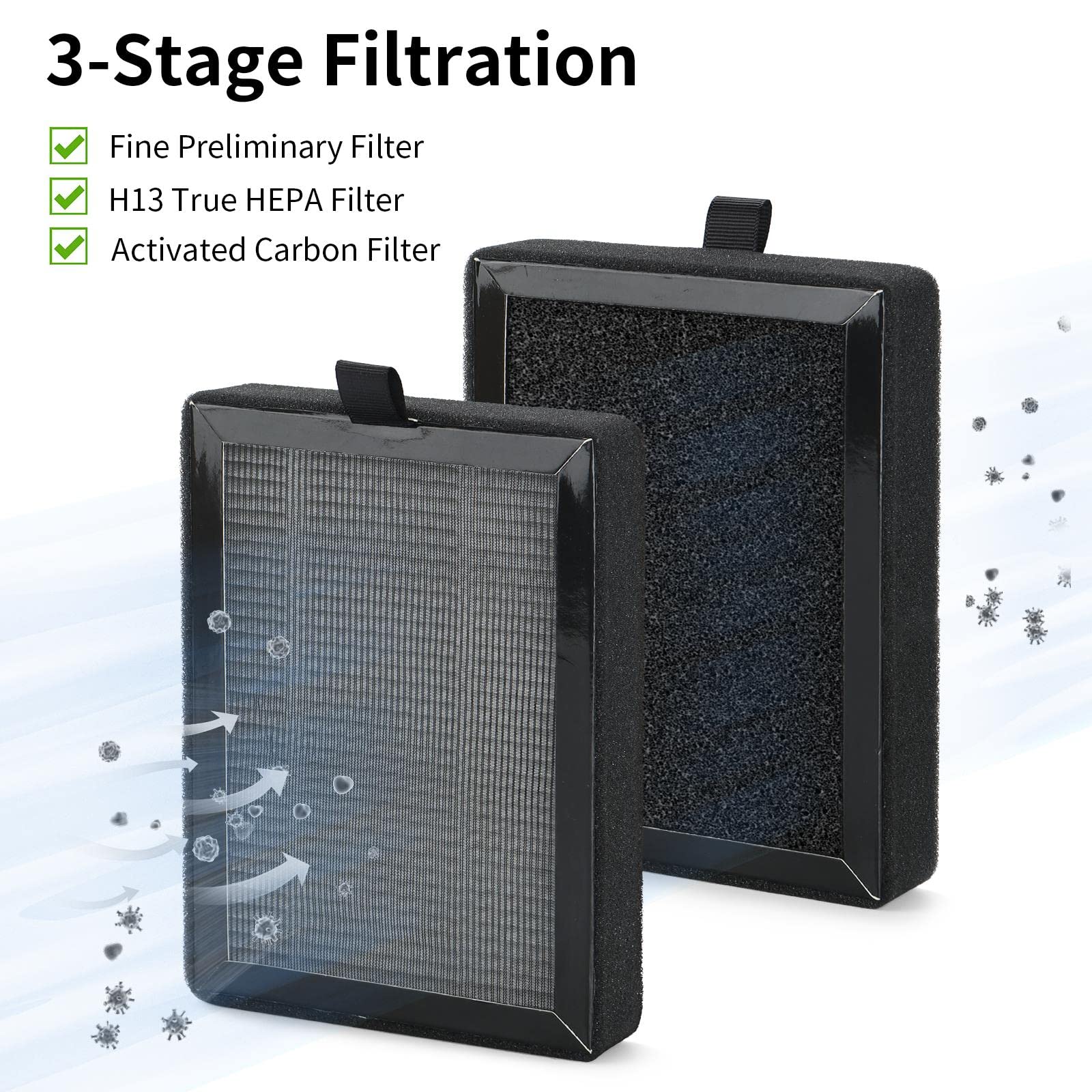 FMDZFL 4 Pack True HEPA Replacement Filter Compatible with SimPure AP3J9 / Redypure JR6 / Membrane Solutions 2J8 / LEVOIT LV-H128 Air Purifier