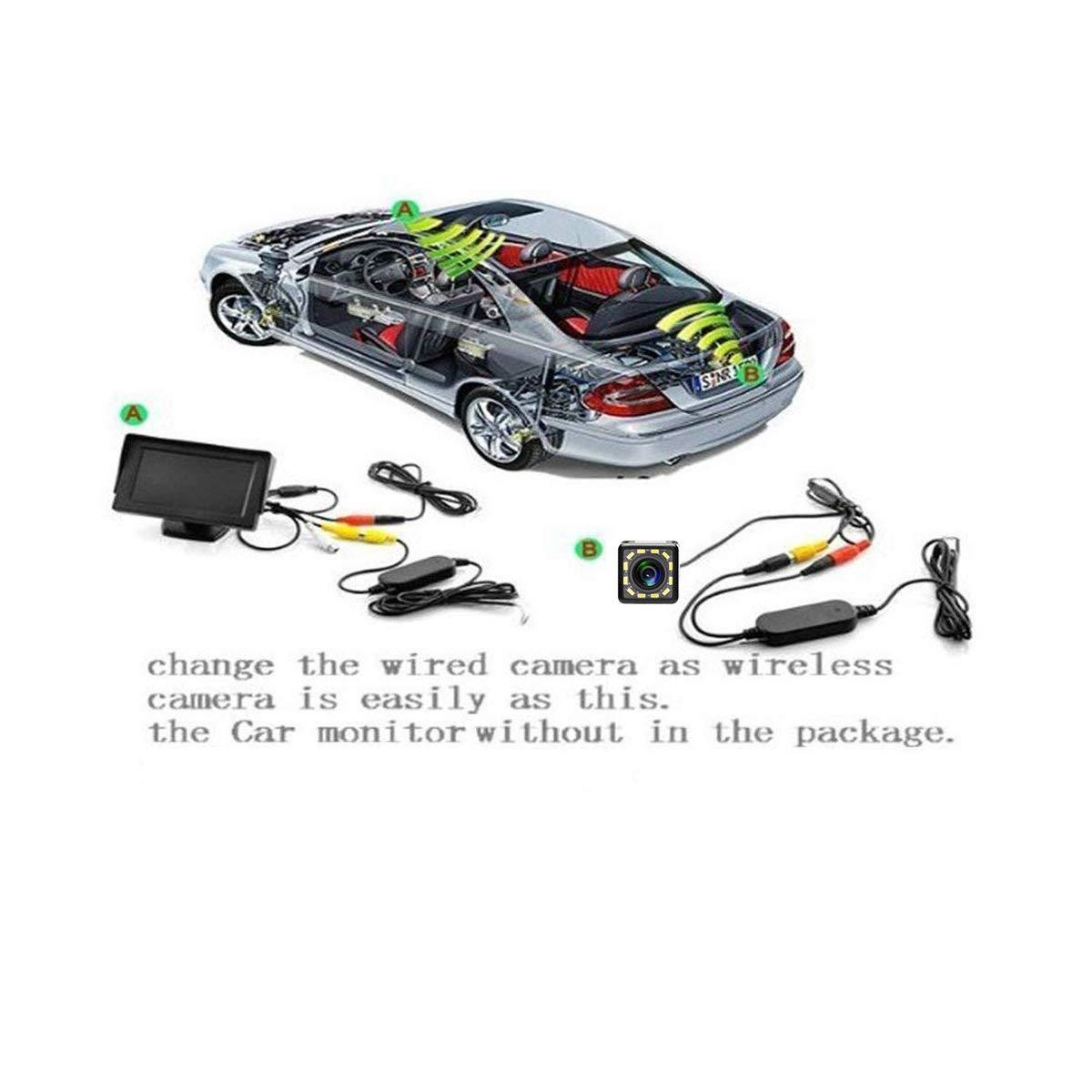 aSATAH 2.4G Wireless Car Rear View Camera for BMW E81 E87 E87N M1 F20 F21/ BMW M6 E63 E64 E64N F12 F13 F06/ Z4 E85 E86 E89 & Waterproof and Shockproof Reversing Backup Camera (12 LED)