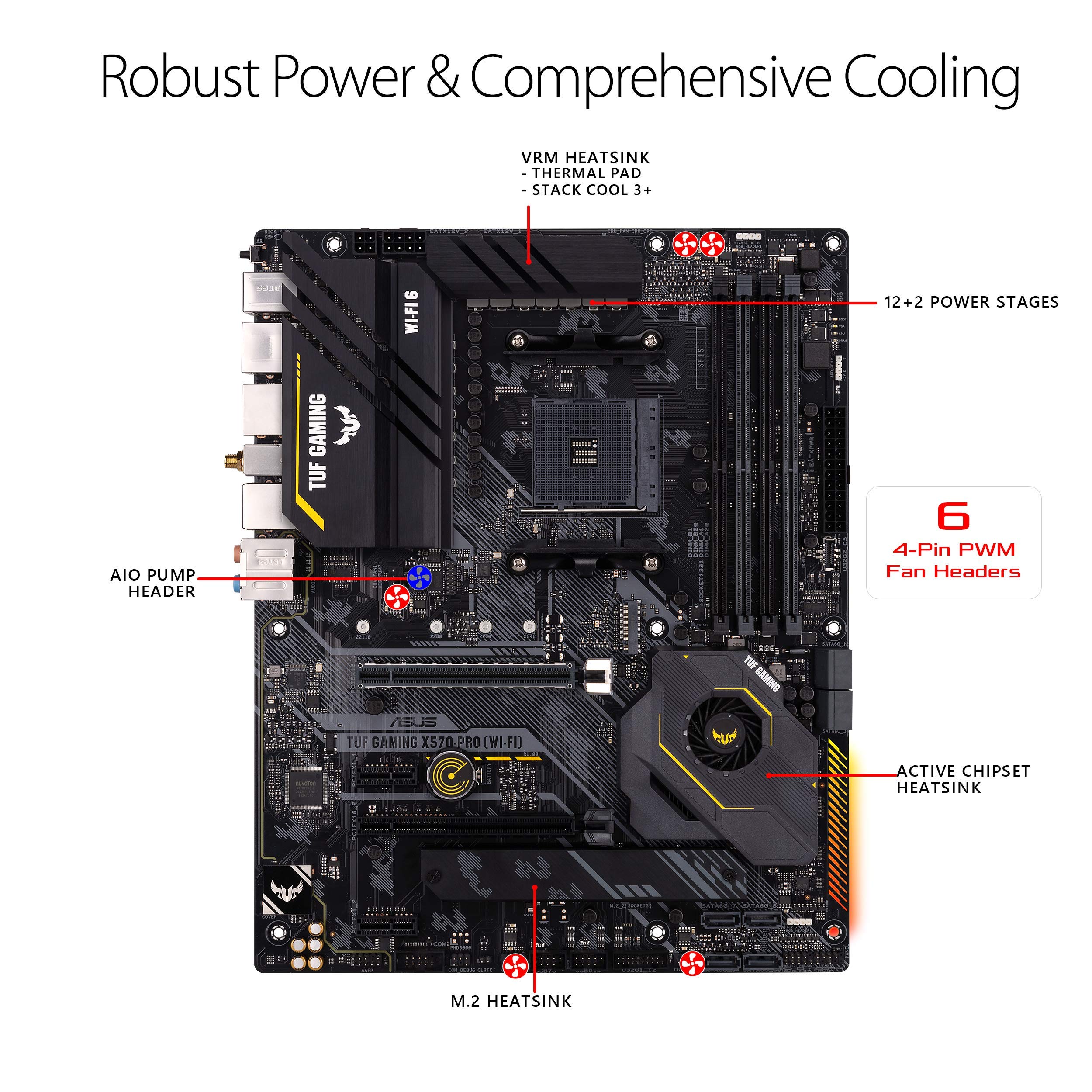 ASUS TUF Gaming X570-PRO (WiFi 6) AM4 Zen 3 Ryzen 5000 & 3rd Gen Ryzen ATX Motherboard (PCIe 4.0, 2.5Gb LAN, BIOS Flashback, HDMI 2.1, USB 3.2 Gen 2