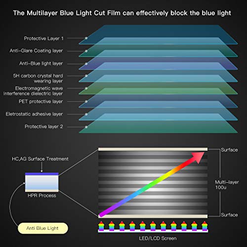Anti Blue Light Screen Protector for Surface Pro 7 Plus/Surface Pro 7/Surface Pro 6/ Surface Pro 5/Surface Pro 4 12.3" Screen Filter with Keyboard Cover Blue Light & Glare Blocking Screen Protector