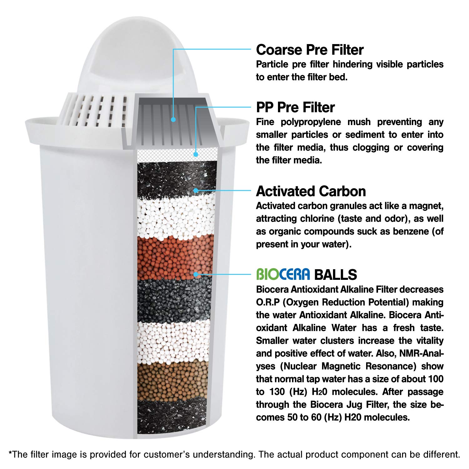 BIO CERA Water Filter Replacement Cartridge for Alkaline Antioxidant Water Ionizer, Activated Carbon Filter Pitcher - Up to PH 9.5 (3 Pack/Set)