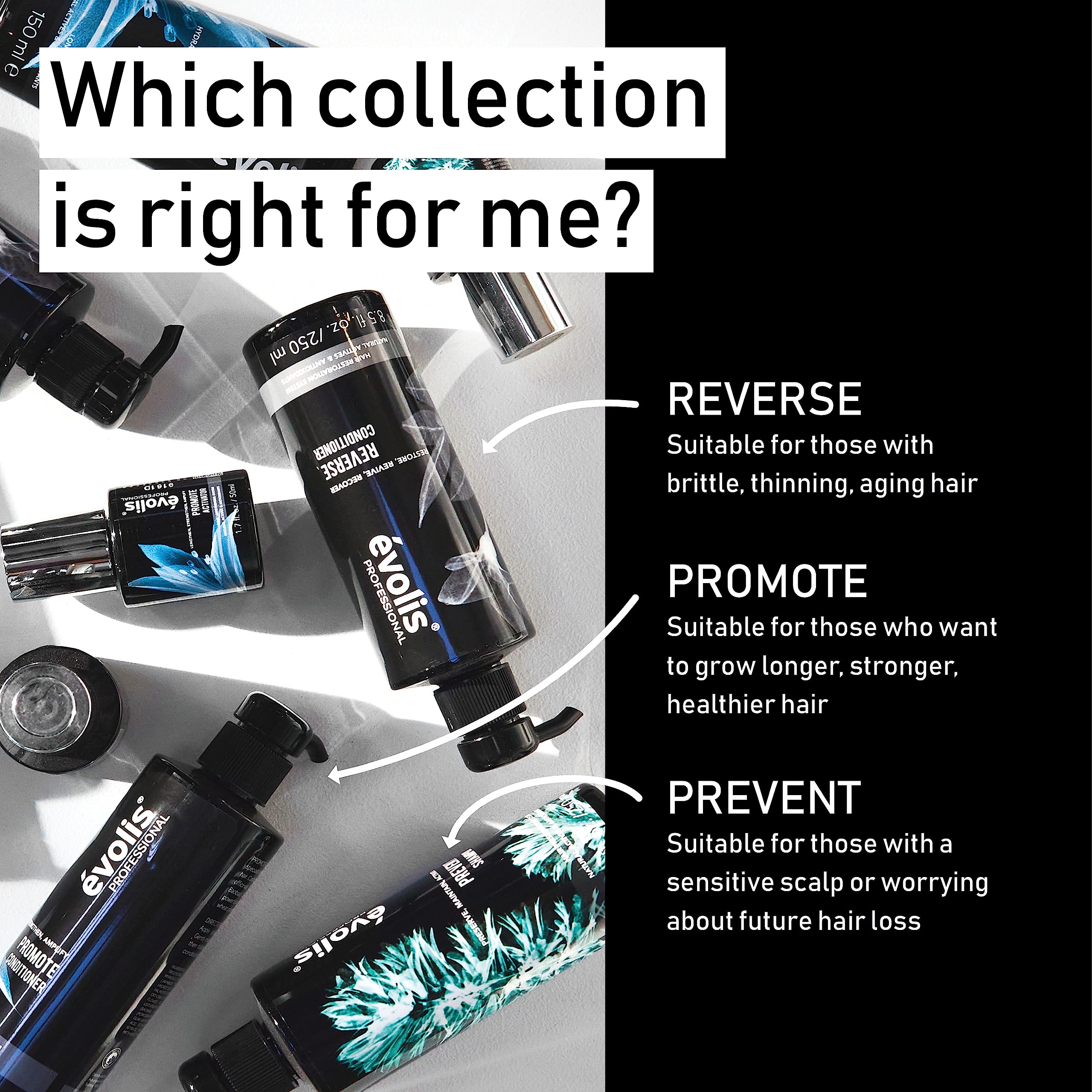 EVOLIS Reverse 3-Step System - Activator, Shampoo & Conditioner - Hair Growth Treatment for Thinning Hair - Keratin Treatment - Accelerates Growth, Thickens and Decreases Hair Fall