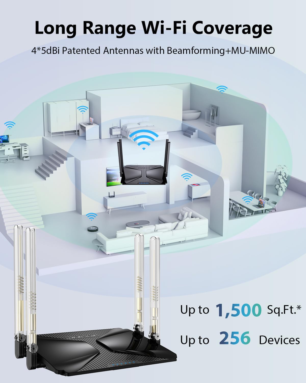 AX3000 WiFi 6 Router, WAVLINK Multi-Gigabit Mesh Router Dual Band, Mesh Support, MU-MIMO, WPA3, IPv6, Wireless Internet WiFi Router for Gaming Home