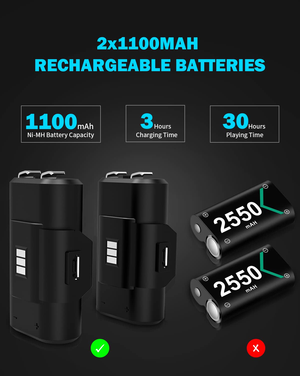 AOJAKI Controller Battery Pack for Xbox One, Rechargeable Battery Pack for Xbox Series X|S/Xbox One/Xbox One S/Xbox One X/Xbox One Elite Controller with 2x1100mAh Rechargeable Battery