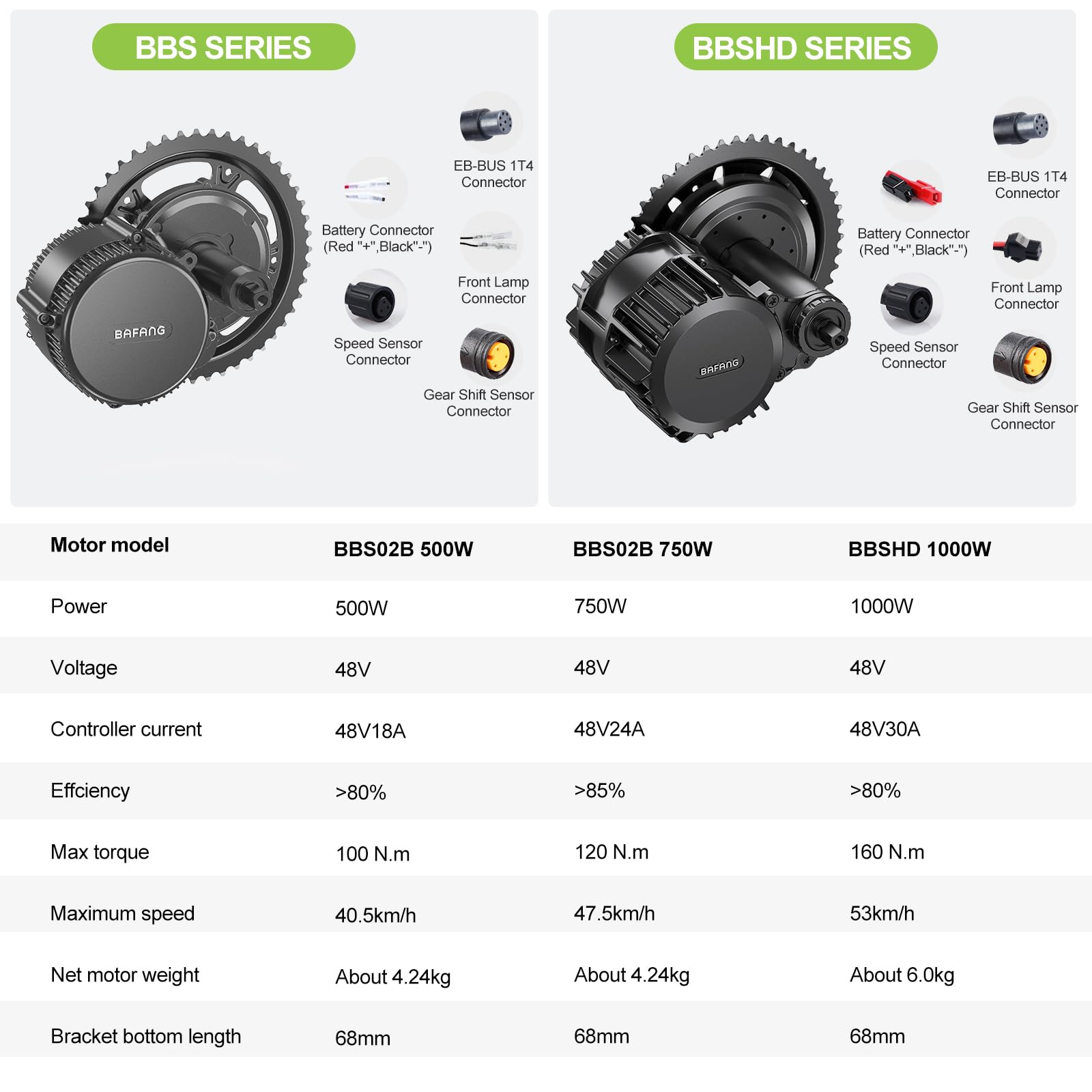 BAFANG BBS02 48V 750W Mid Drive Kits Mid Motor Ebike Conversion Kits with Chainring Wheel and LCD Display(No Battery)