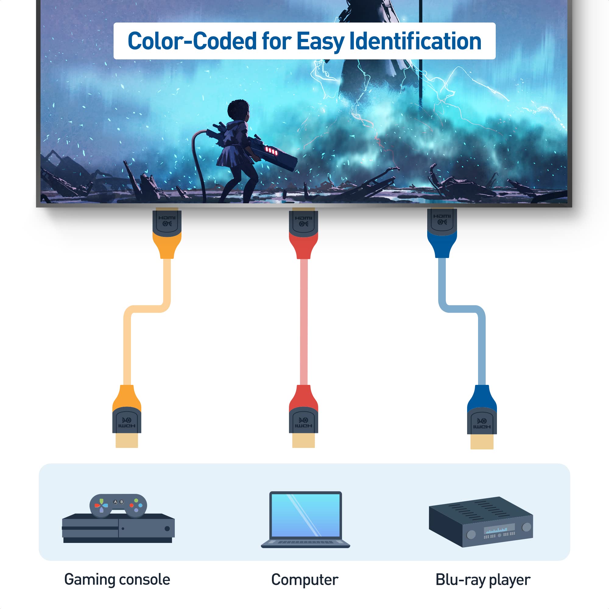 Cable Matters 3-Pack High Speed HDMI Cable 6 ft with 4K @60Hz, 2K @144Hz, FreeSync, G-SYNC and HDR Support for Gaming Monitor, PC, Apple TV, and More
