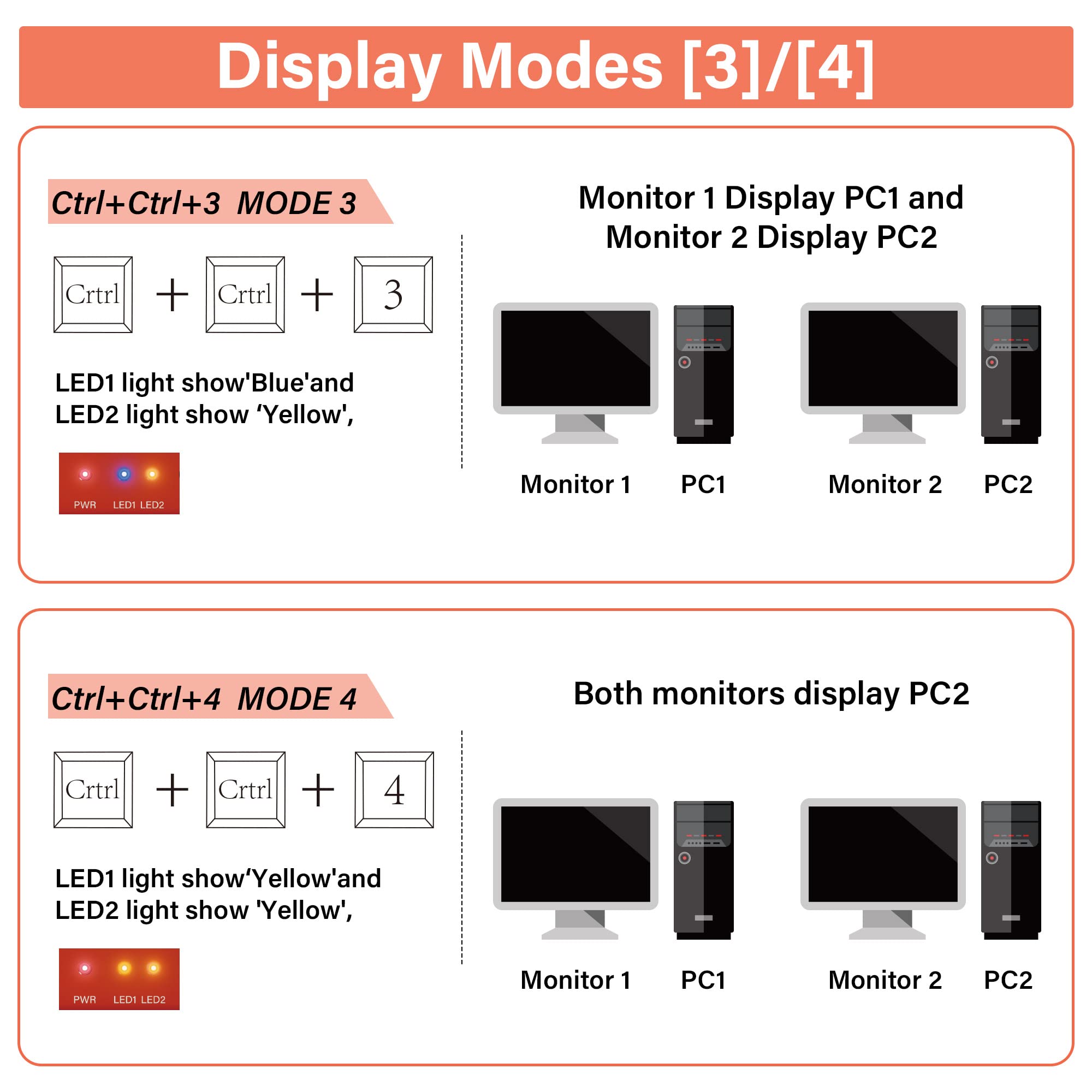 BovBox KVM Switch DisplayPort, HDMI KVM Switches 2 Port Dual Monitor Extended Display, 4K@60Hz 4:4:4 KVM Switch 2 Monitors 2 Computers with 3 USB 3.0 Hub, Audio, Hotkey & Button Switching