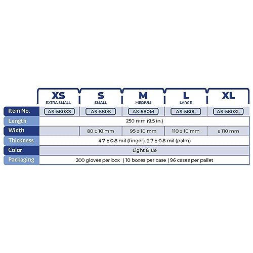 Amerisano 100% Nitrile Exam Gloves | Medical Grade, 510(k), Exceptional tactile sensitivity, Latex & Powder Free, 3 mil, Non-Sterile | Blue (Pack of 2000, X-Small)