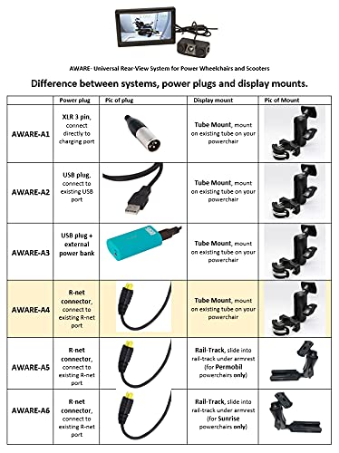 Aware-A4 Backup Camera for Scooters and Power Wheelchairs