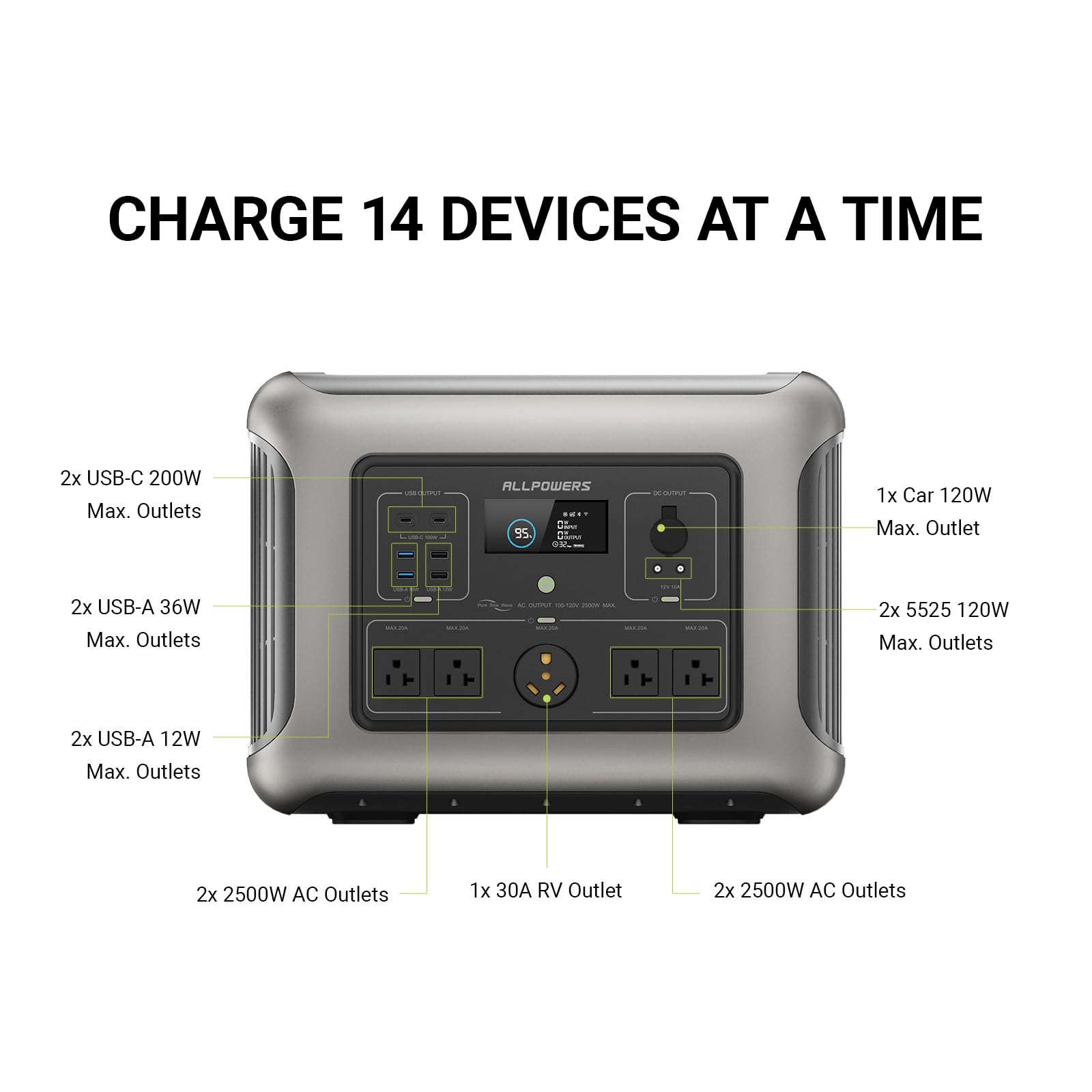 ALLPOWERS R2500 Portable Power Station w/5 2500W (4000W Peak) AC Outlets, 2016Wh LiFePO4 Solar Generator, 1 Hour to Full, UPS Battery Backup with 30A RV AC for Outdoor Camping Home Use Emergency