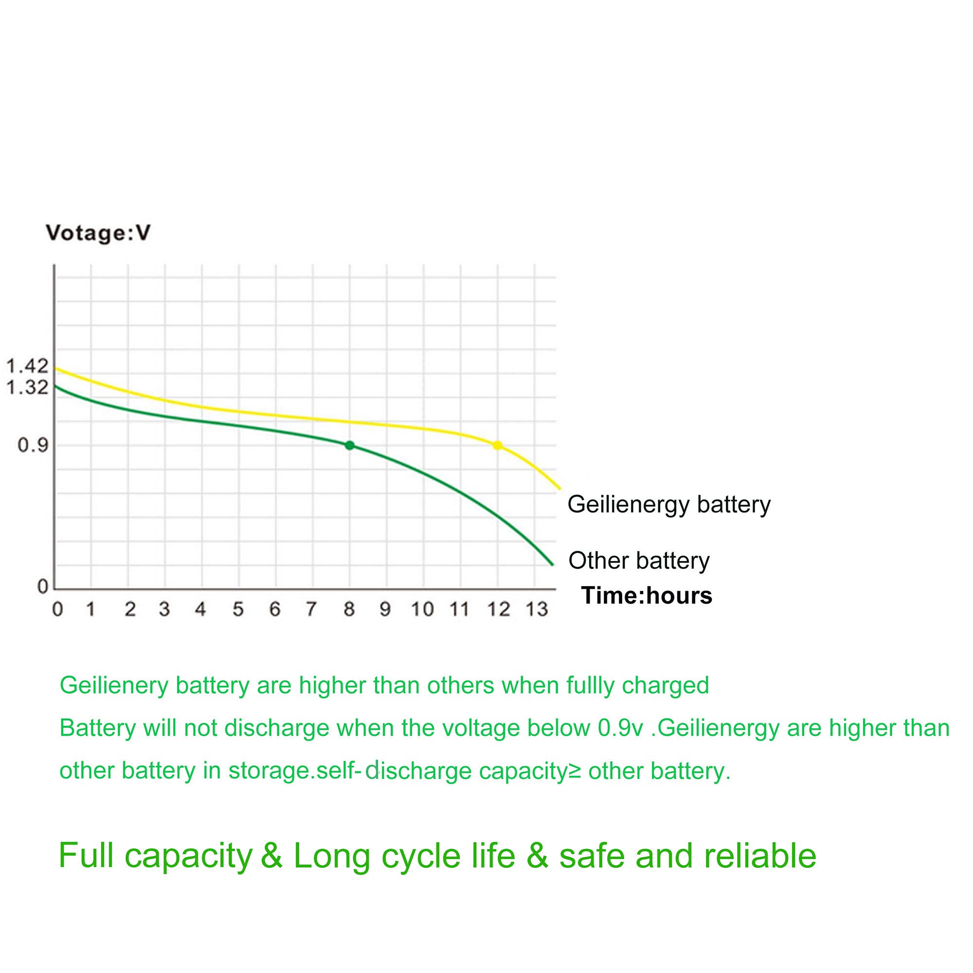 GEILIENERGY Solar Light Batteries AAA NiCd AAA 1.2V 600mAh Triple A Rechargeable Batteries for Solar Lamp Garden Lights (Pack of 20)